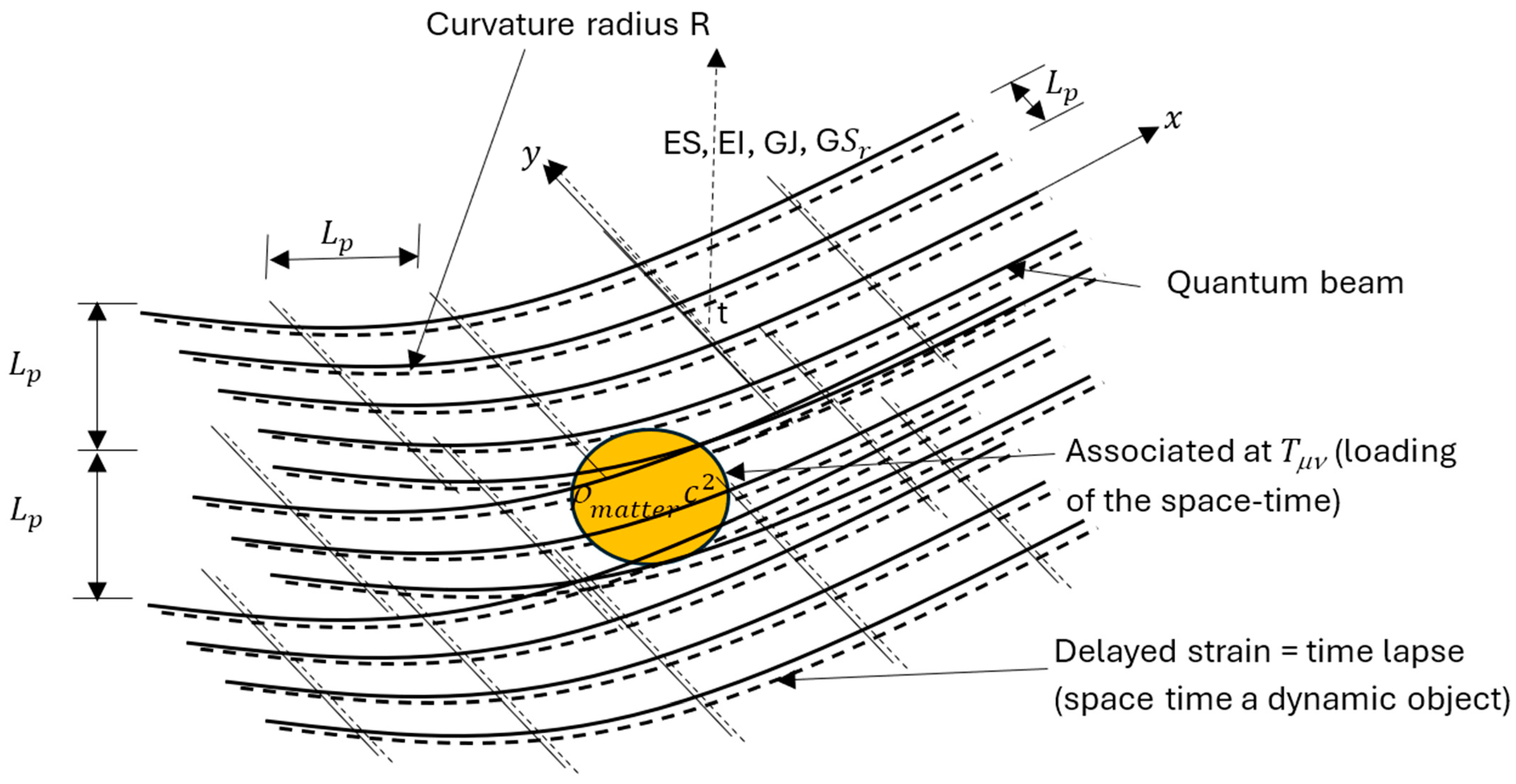 Model of Space-Time as an Elastic Medium: State of the Art and ...