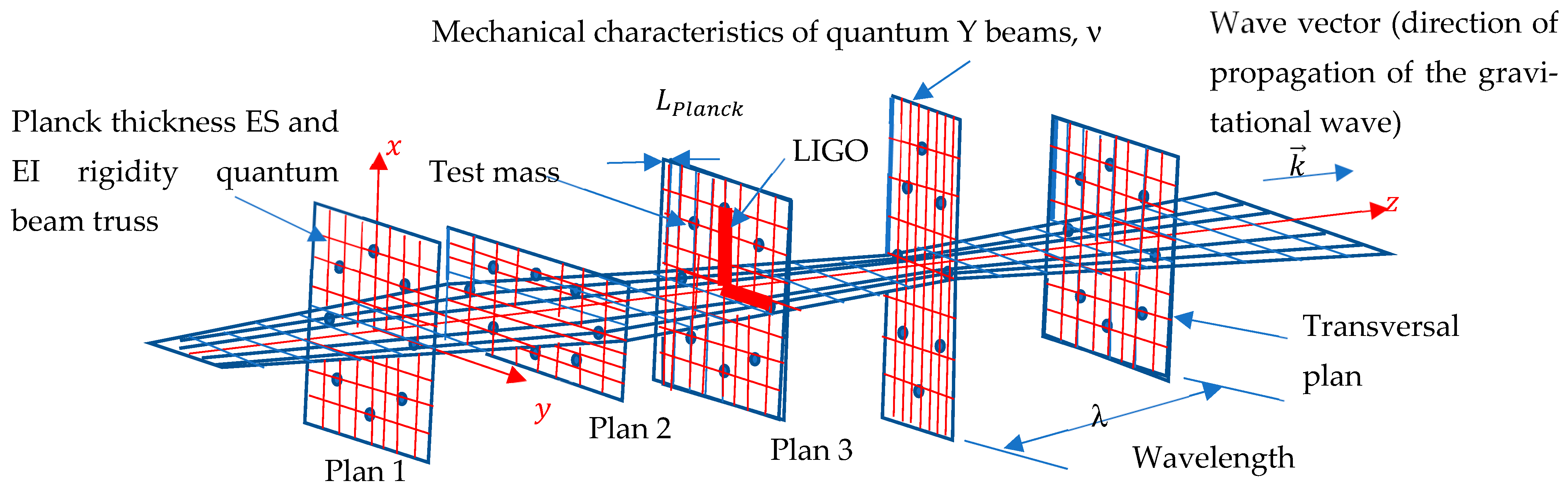 Model of Space-Time as an Elastic Medium: State of the Art and ...