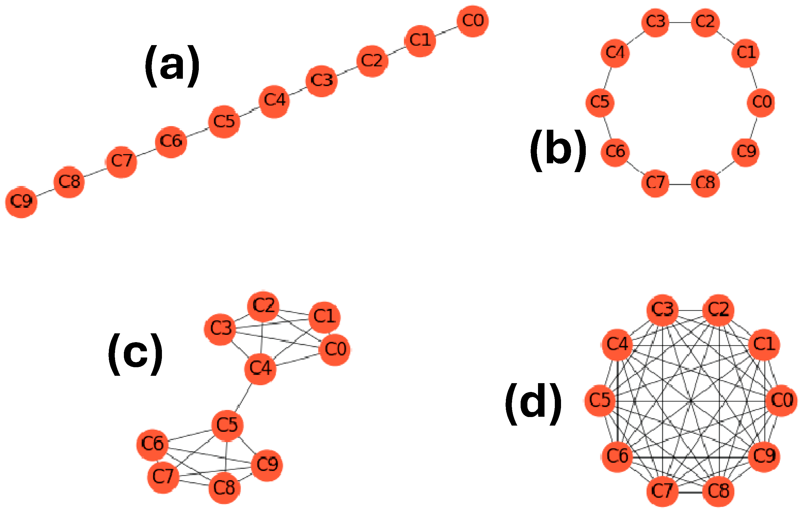 Clock Synchronization with Kuramoto Oscillators for Space Systems