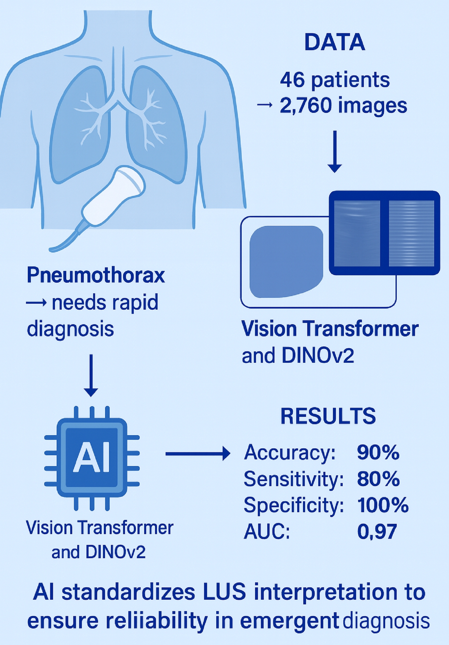 Artificial Intelligence-Assisted Lung Ultrasound for Pneumothorax ...