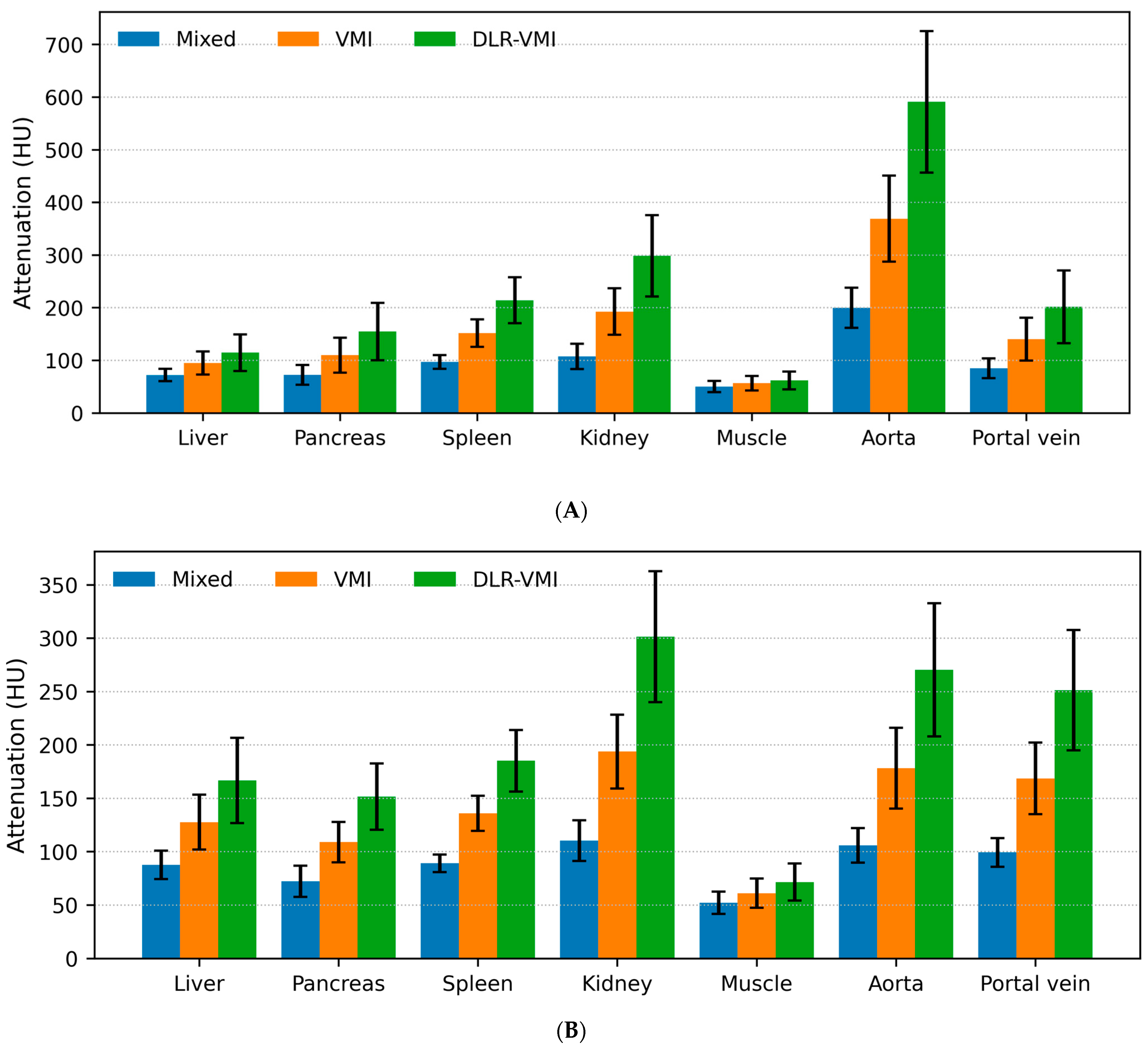 Double Boosting Strategy for Low-Iodine-Dose Dual-Source DECT Follow-Up ...