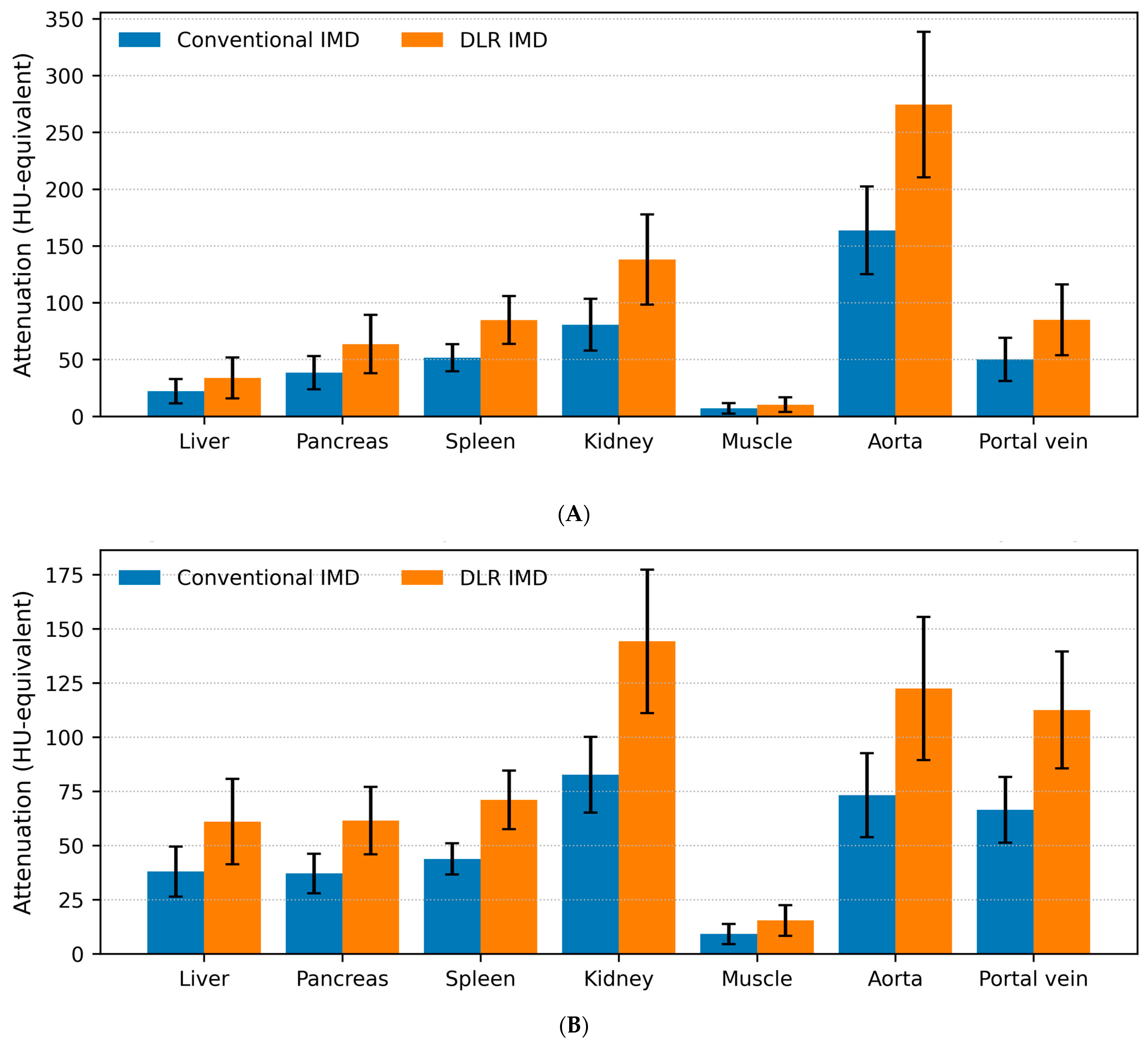 Double Boosting Strategy for Low-Iodine-Dose Dual-Source DECT Follow-Up ...