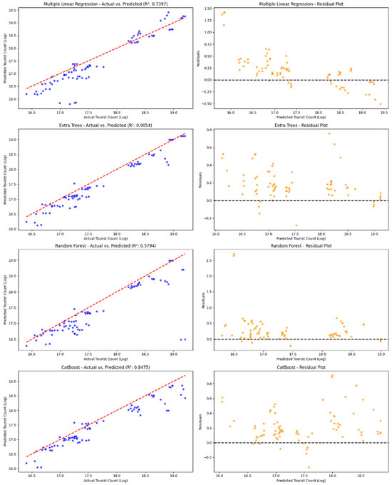 Environmental Sustainability Indicators and International Tourism ...