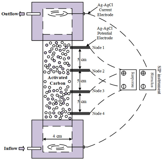 Investigation of Cu Adsorption and Migration with Spectral Induced ...