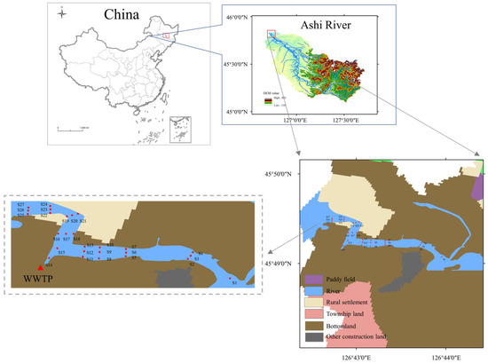Potential Linkage between Heavy Metal Pollution Risk Assessment and ...