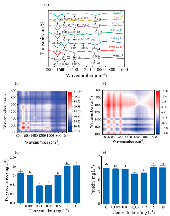 Toxics | An Open Access Journal from MDPI