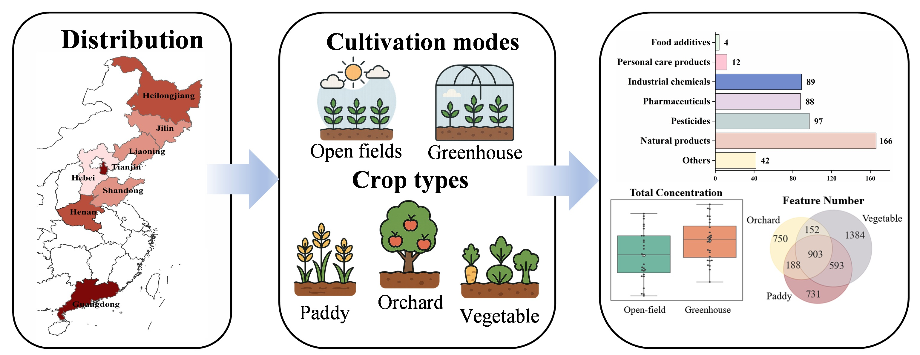 Non-Targeted and Targeted Analysis of Organic Micropollutants in ...