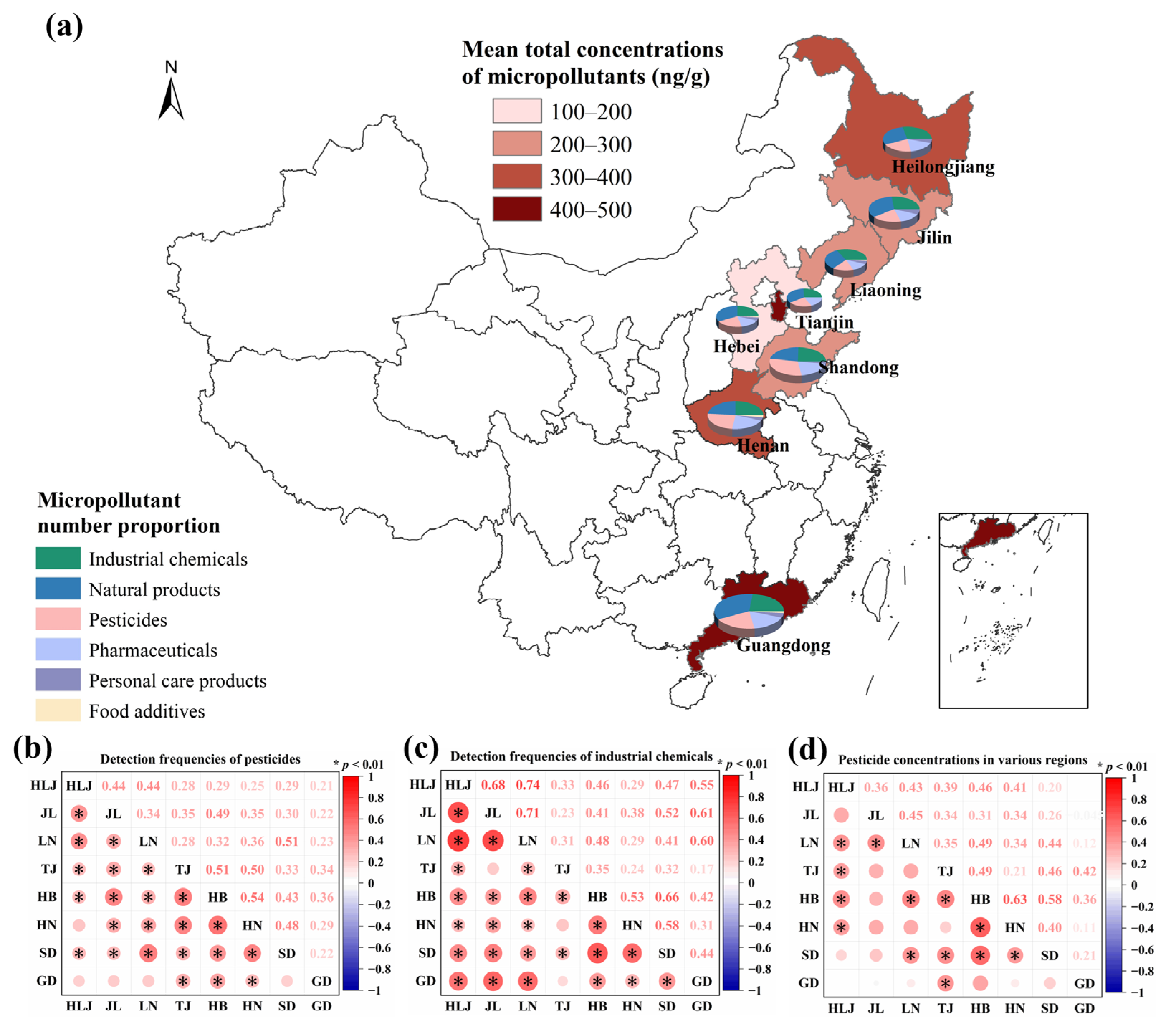 Non-Targeted and Targeted Analysis of Organic Micropollutants in ...