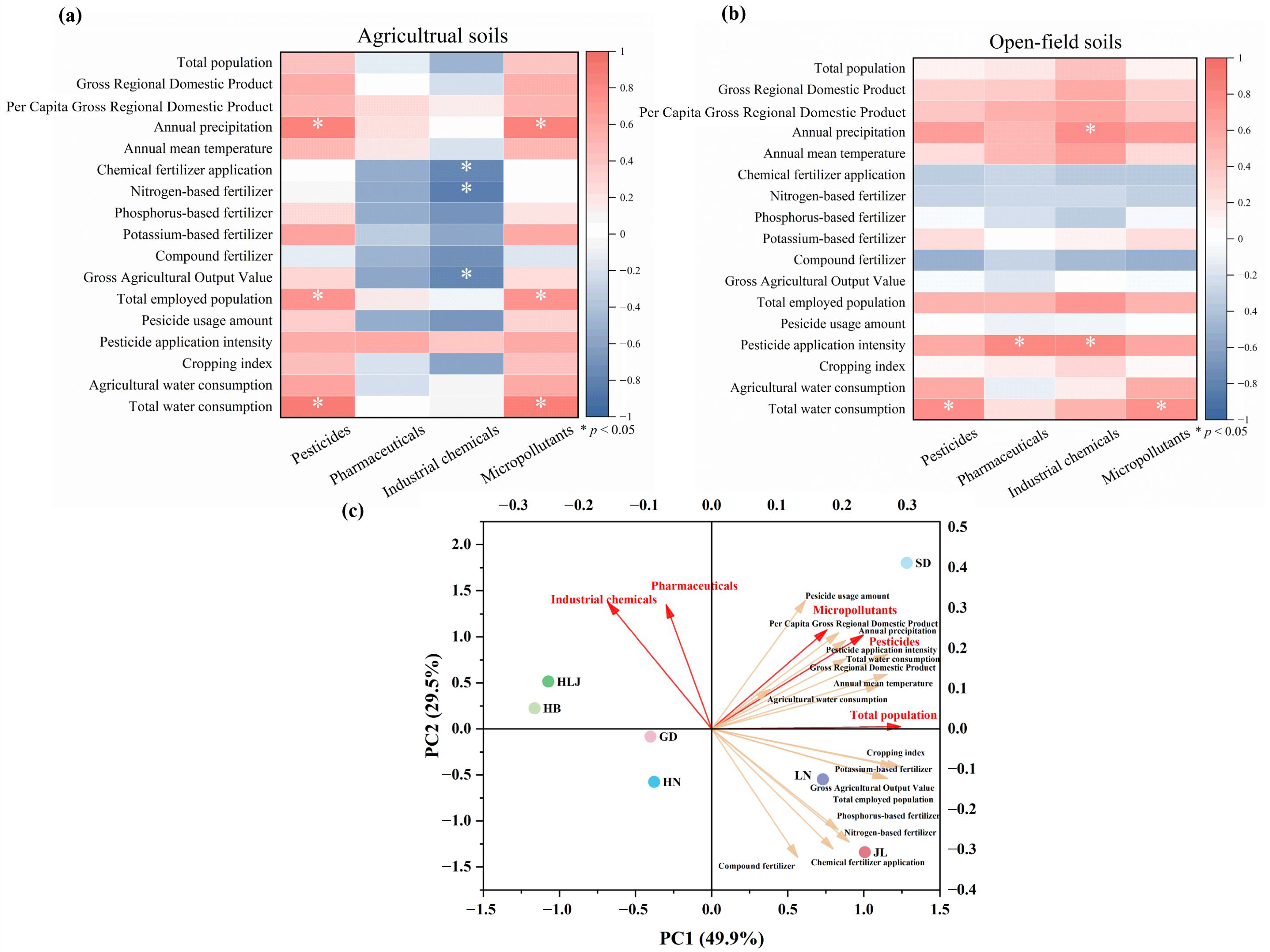 Non-Targeted and Targeted Analysis of Organic Micropollutants in ...