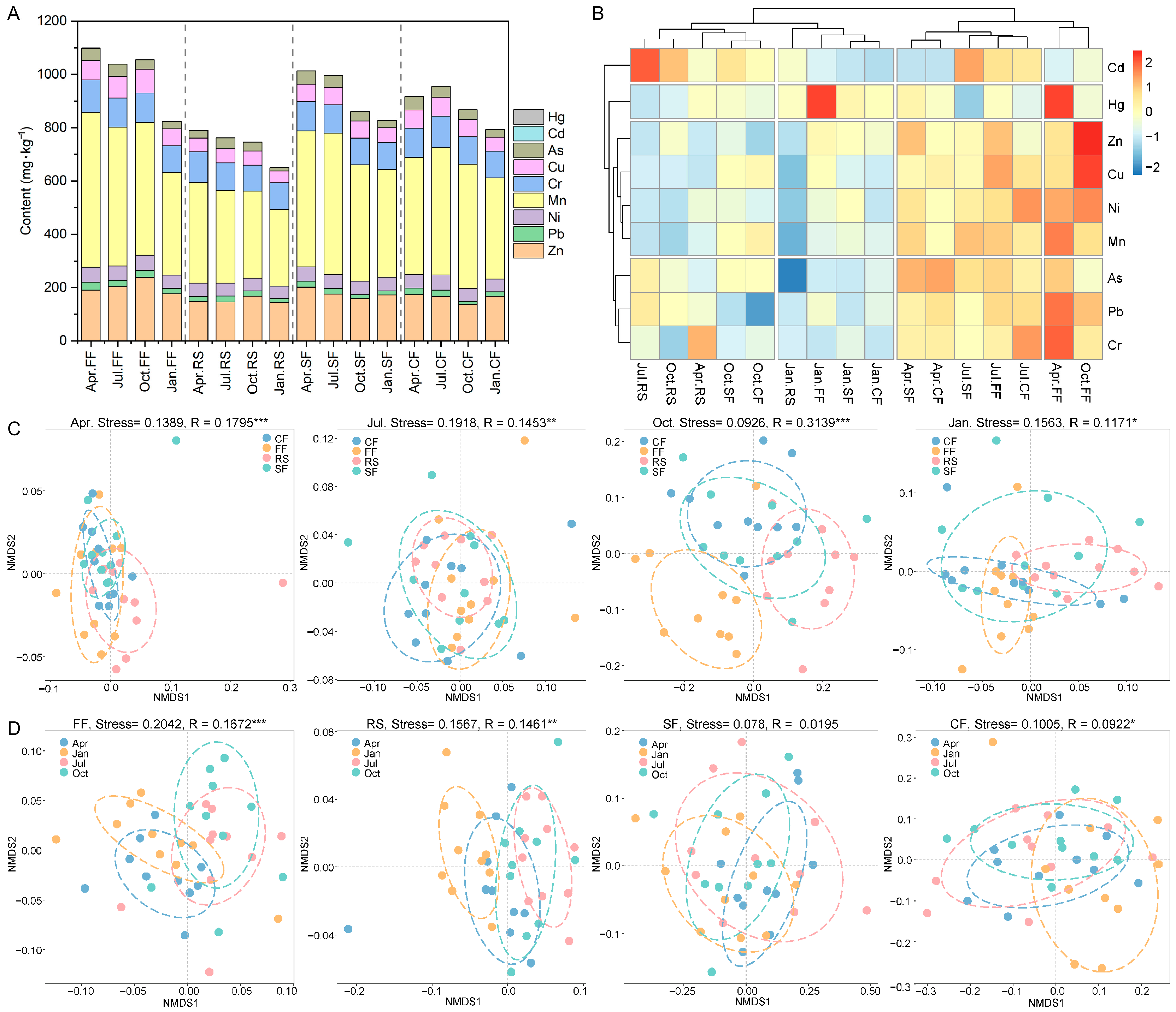 Dominant Role of Aquaculture Patterns over Seasonal Variations in ...