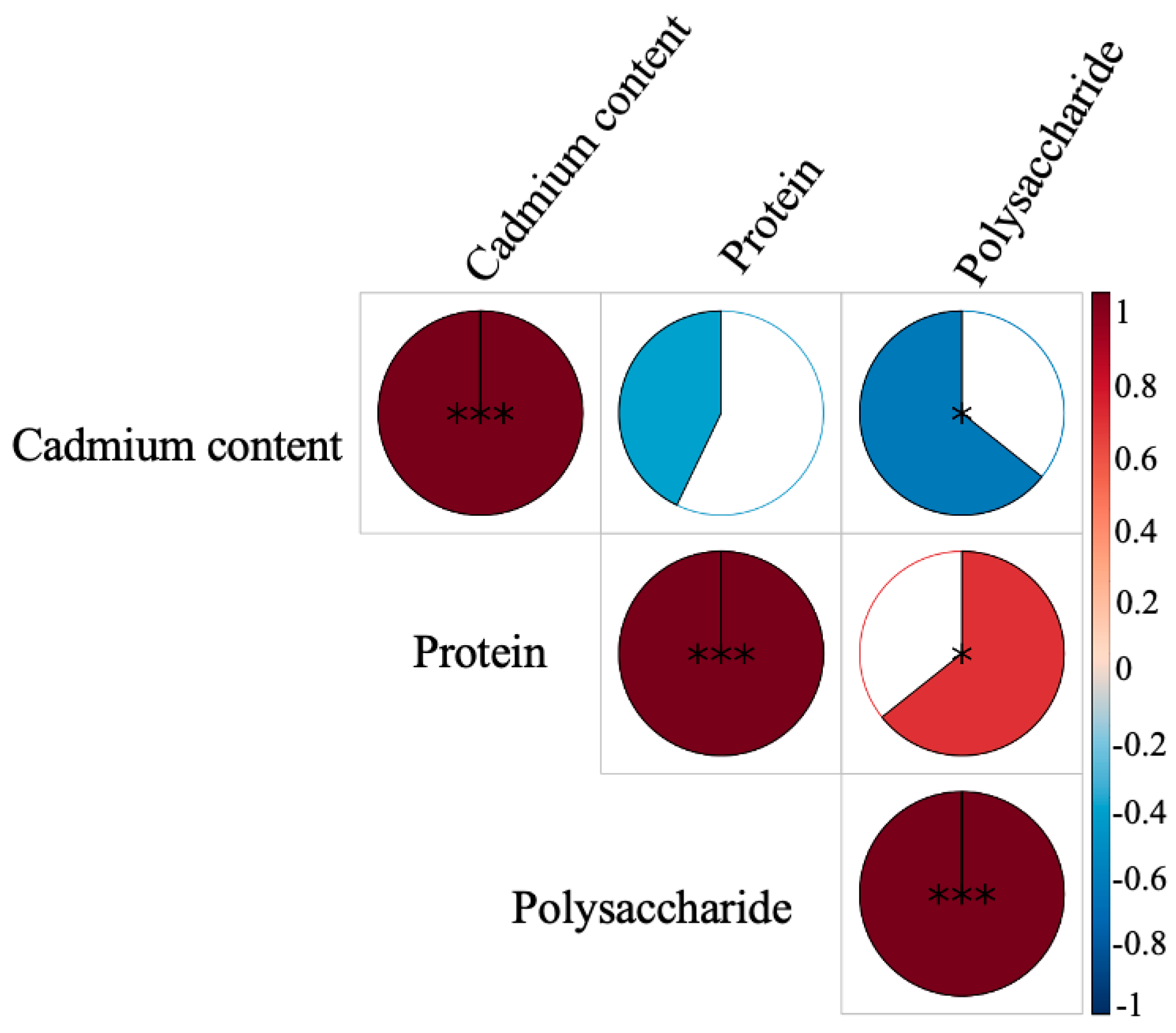 Integrating Speciation Analysis and Bioaccessibility to Reassess ...