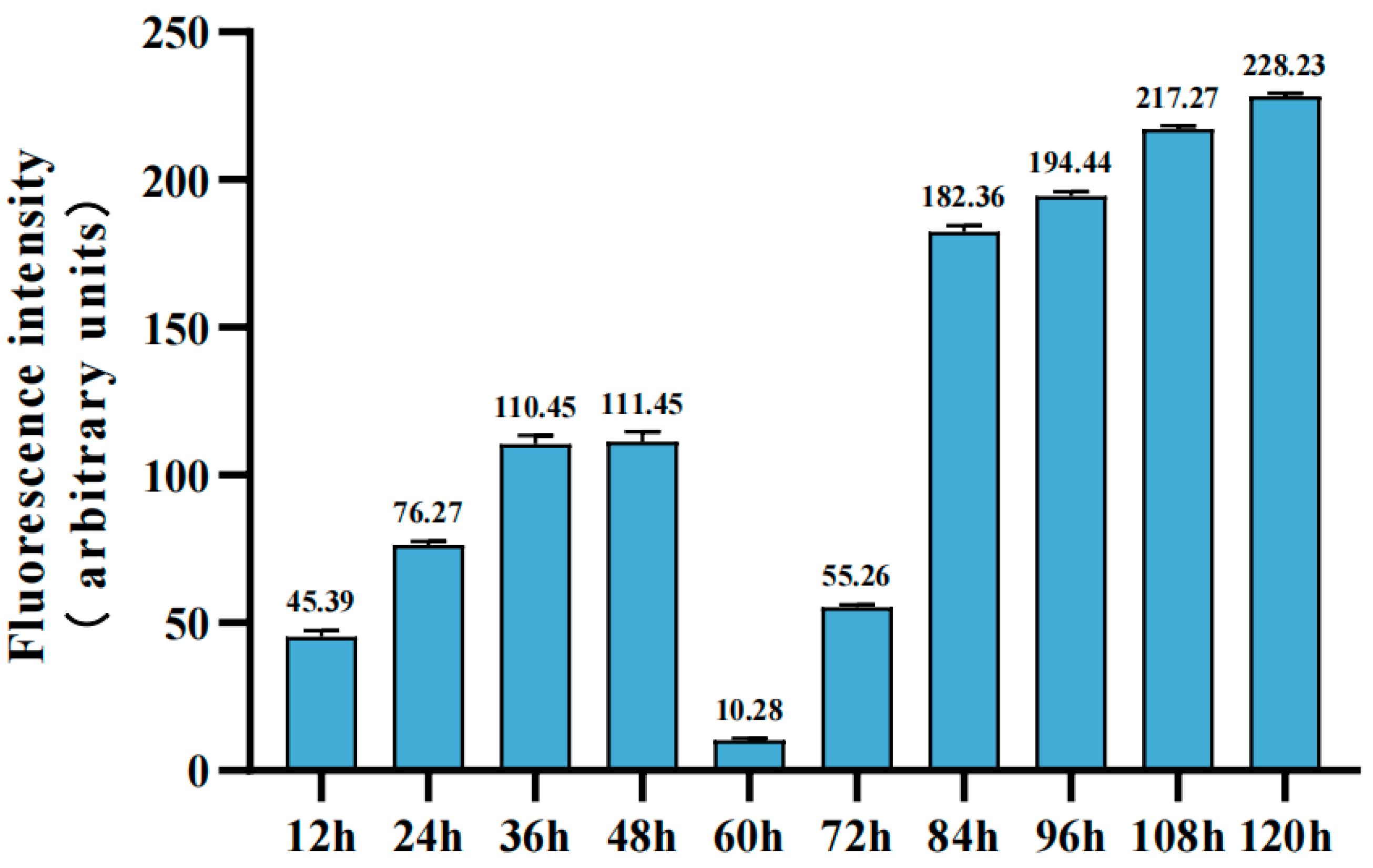 Toxic Effects of Polystyrene Microplastics and Sulfamethoxazole on ...