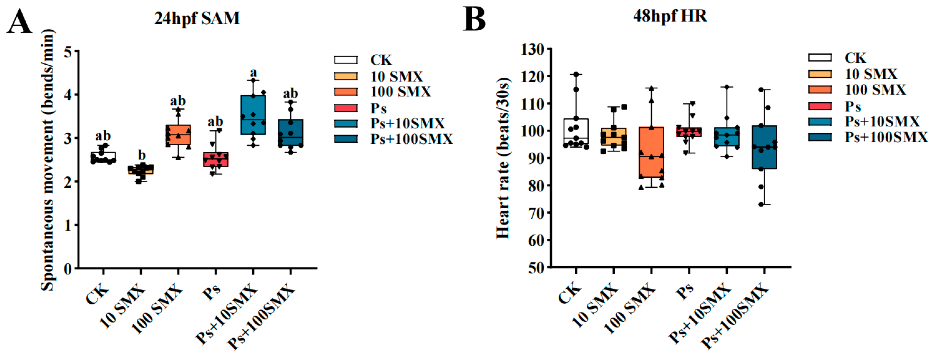 Toxic Effects of Polystyrene Microplastics and Sulfamethoxazole on ...