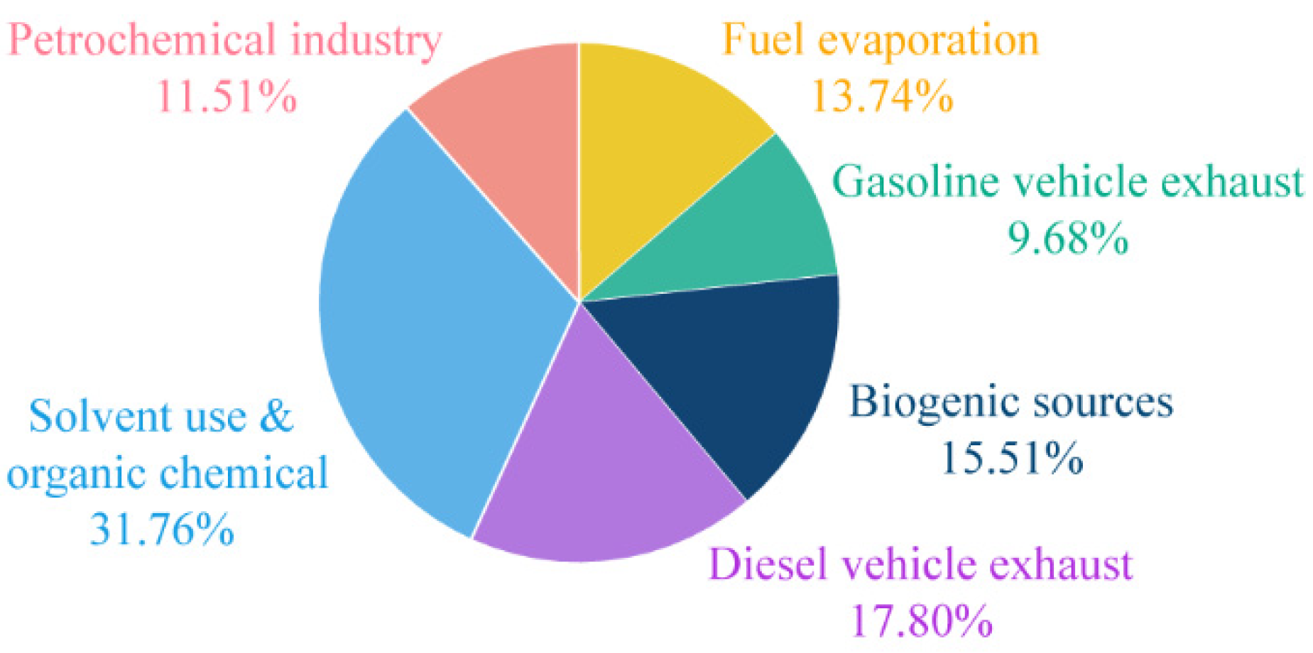 Undervalued Contribution of OVOCs to Atmospheric Activity: A Case Study ...