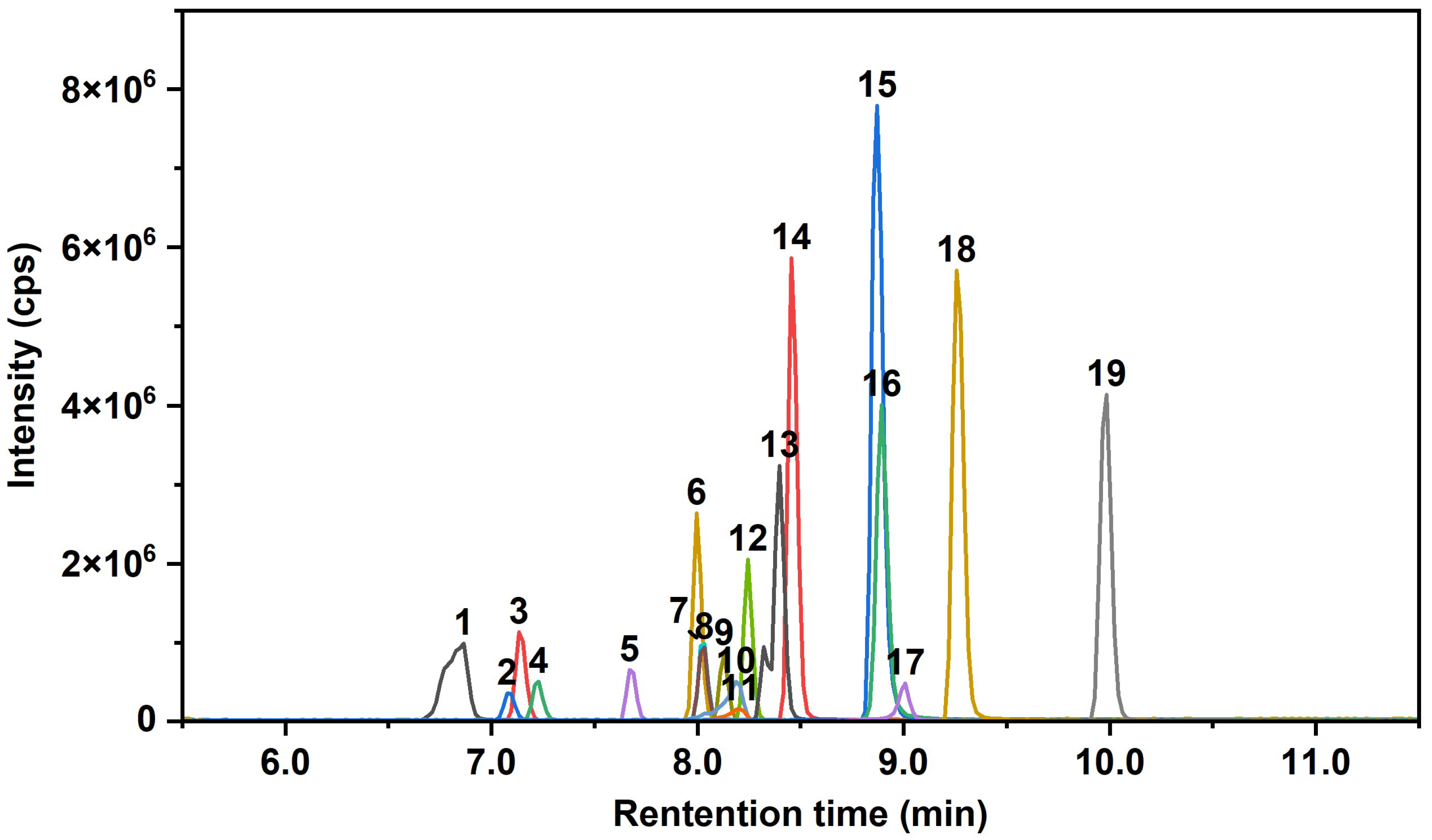Solid-Phase Extraction Based on Captiva EMR-Lipid for Determination of ...