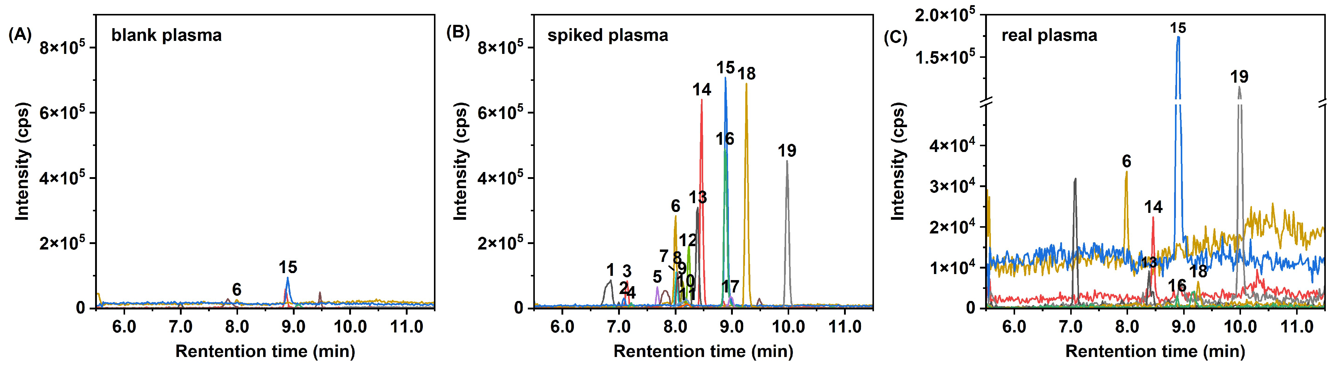 Solid-Phase Extraction Based on Captiva EMR-Lipid for Determination of ...
