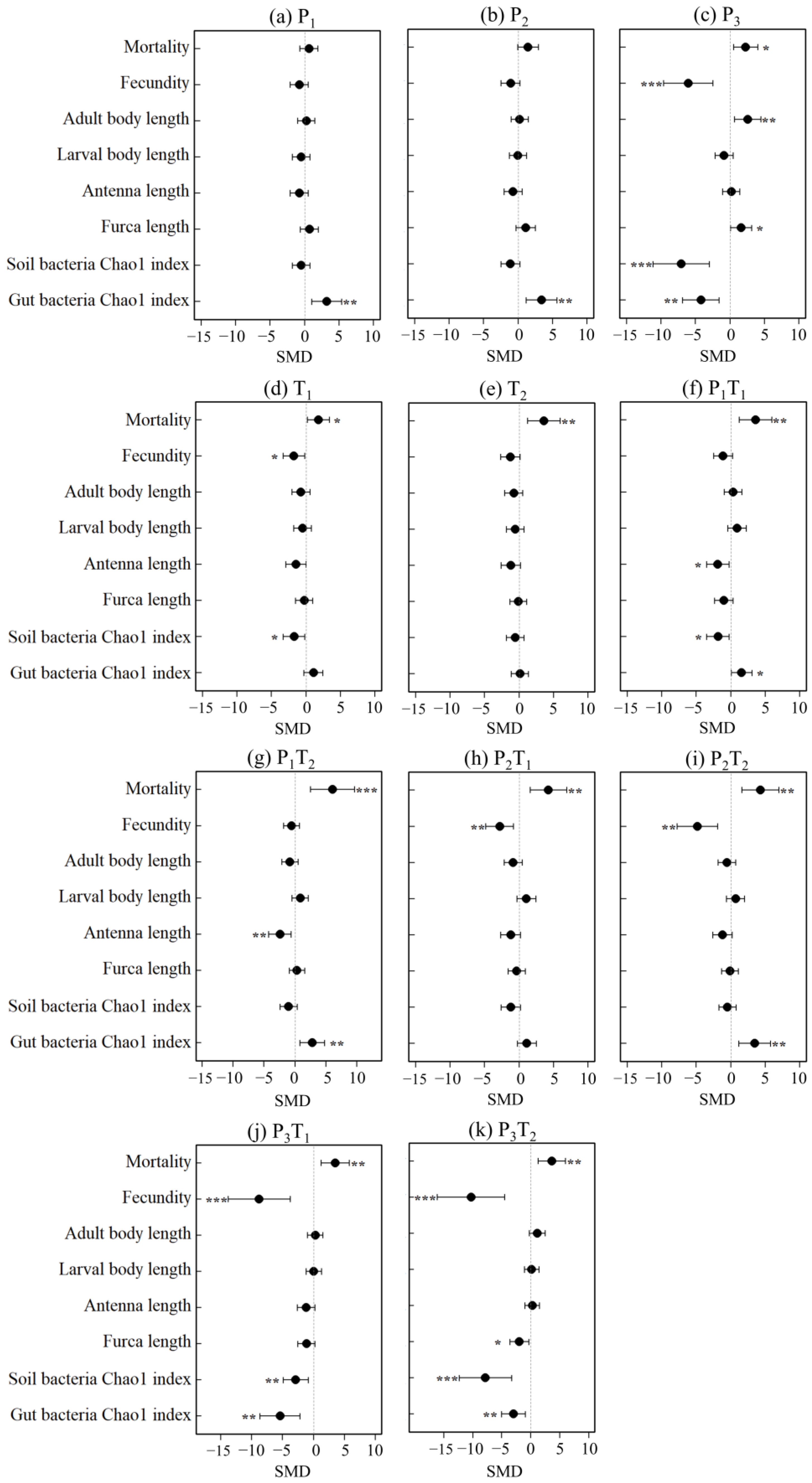 Ecotoxicity of Combined Polylactic Acid Microplastics and Thallium ...