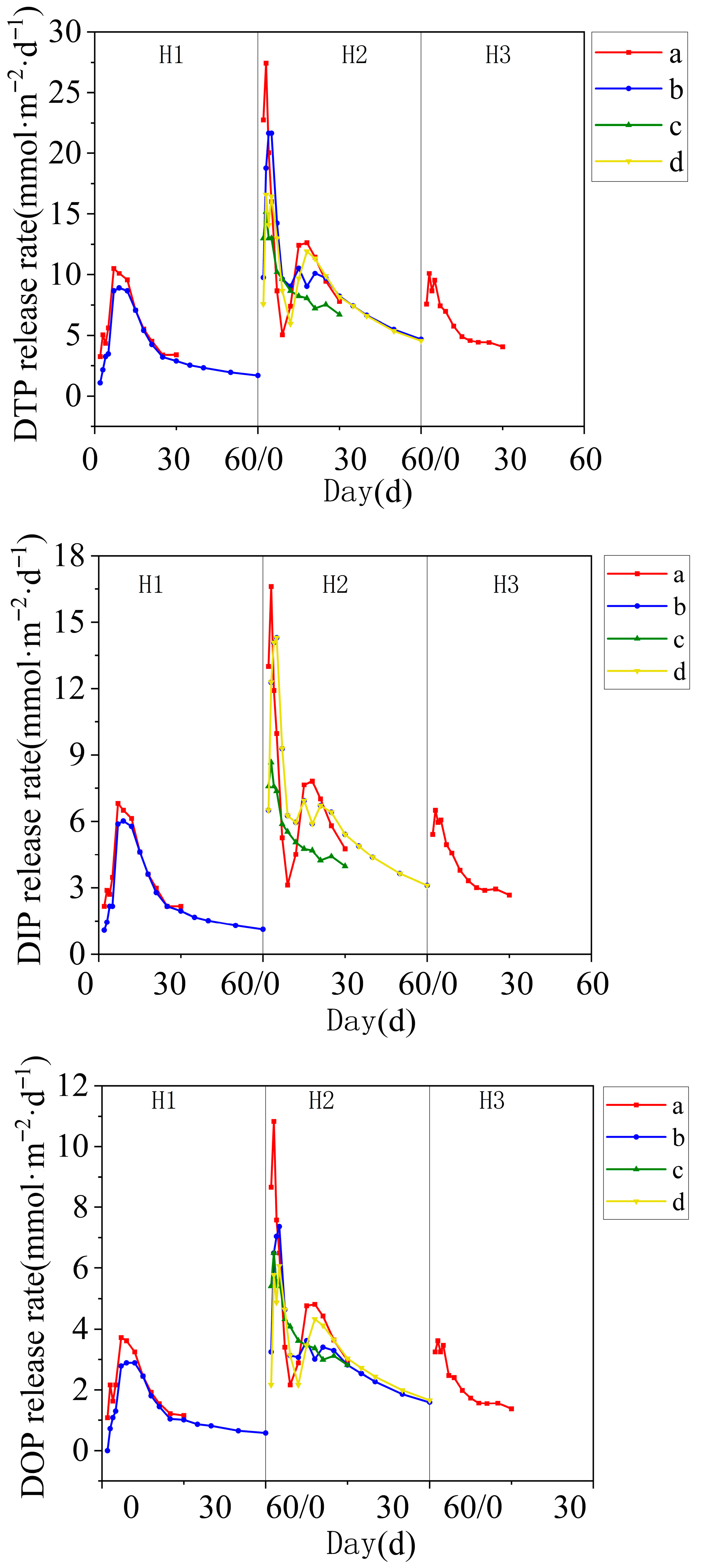Mechanism and Characteristics of Phosphorus Release from Sediments in ...