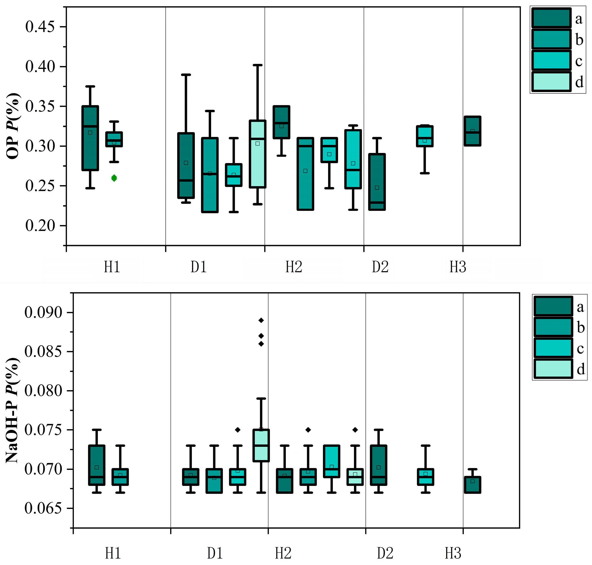 Mechanism and Characteristics of Phosphorus Release from Sediments in ...