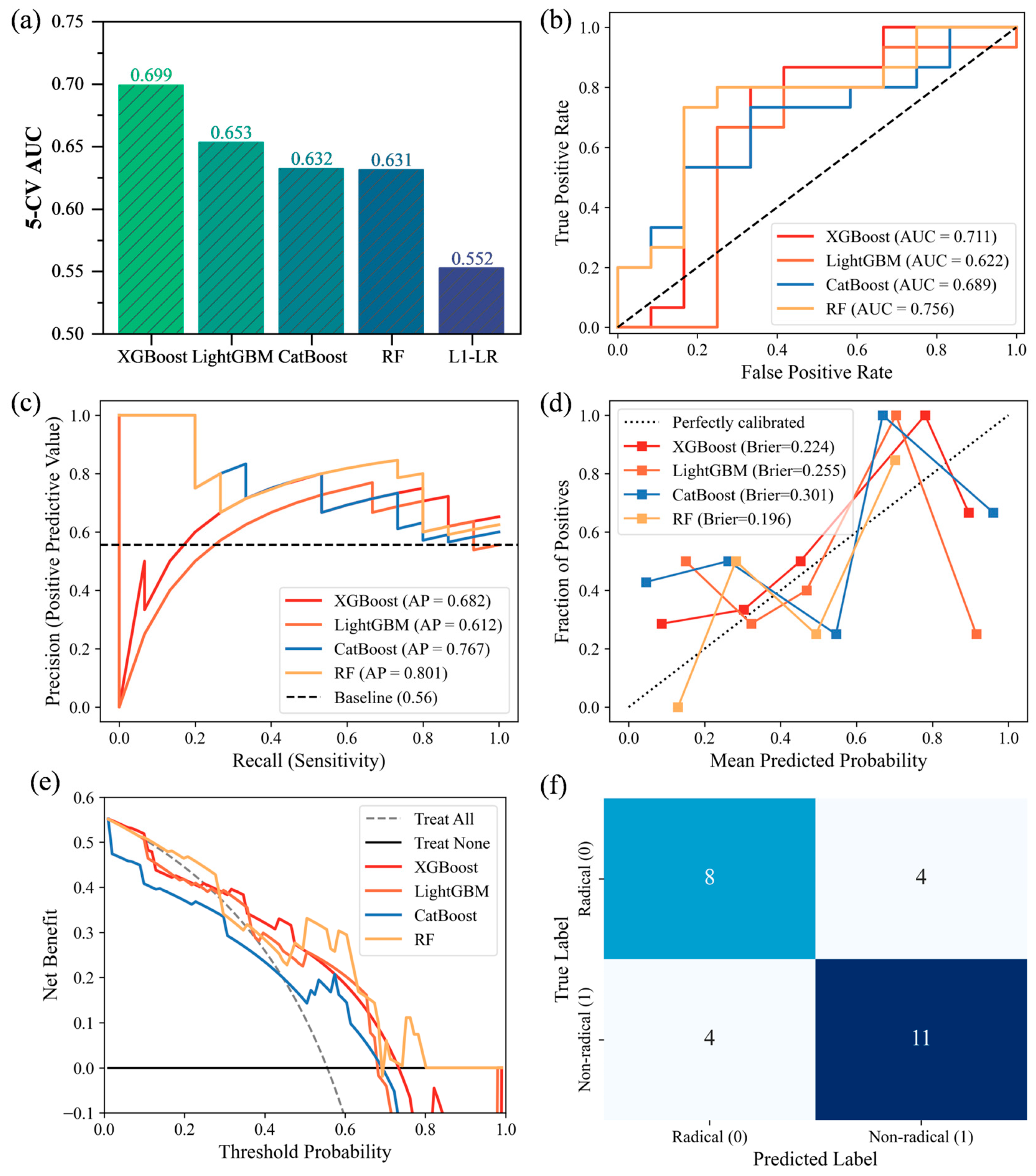 Metal-Modified Biochar Activates Persulfate for the Removal of Phenolic ...