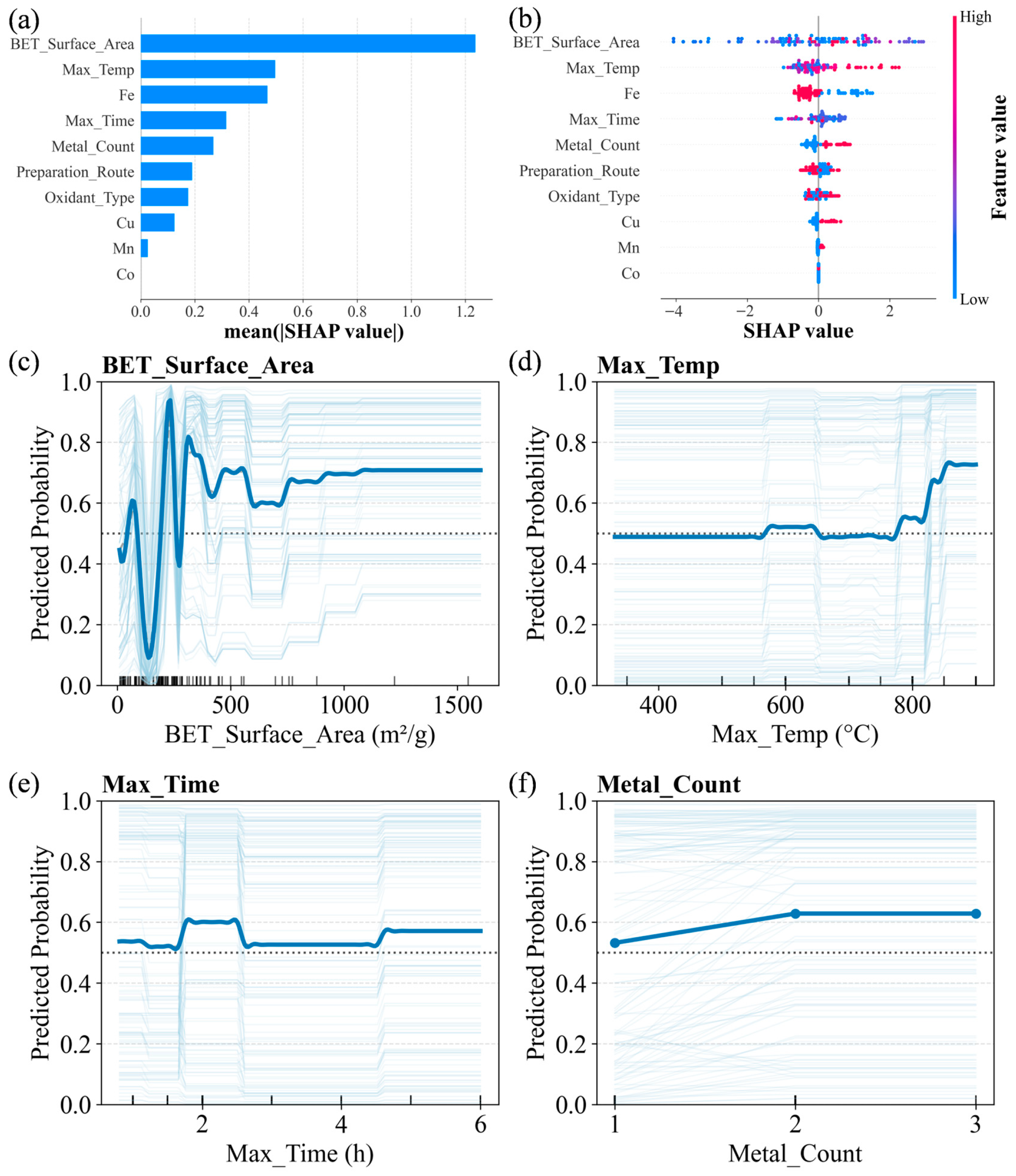 Metal-Modified Biochar Activates Persulfate for the Removal of Phenolic ...