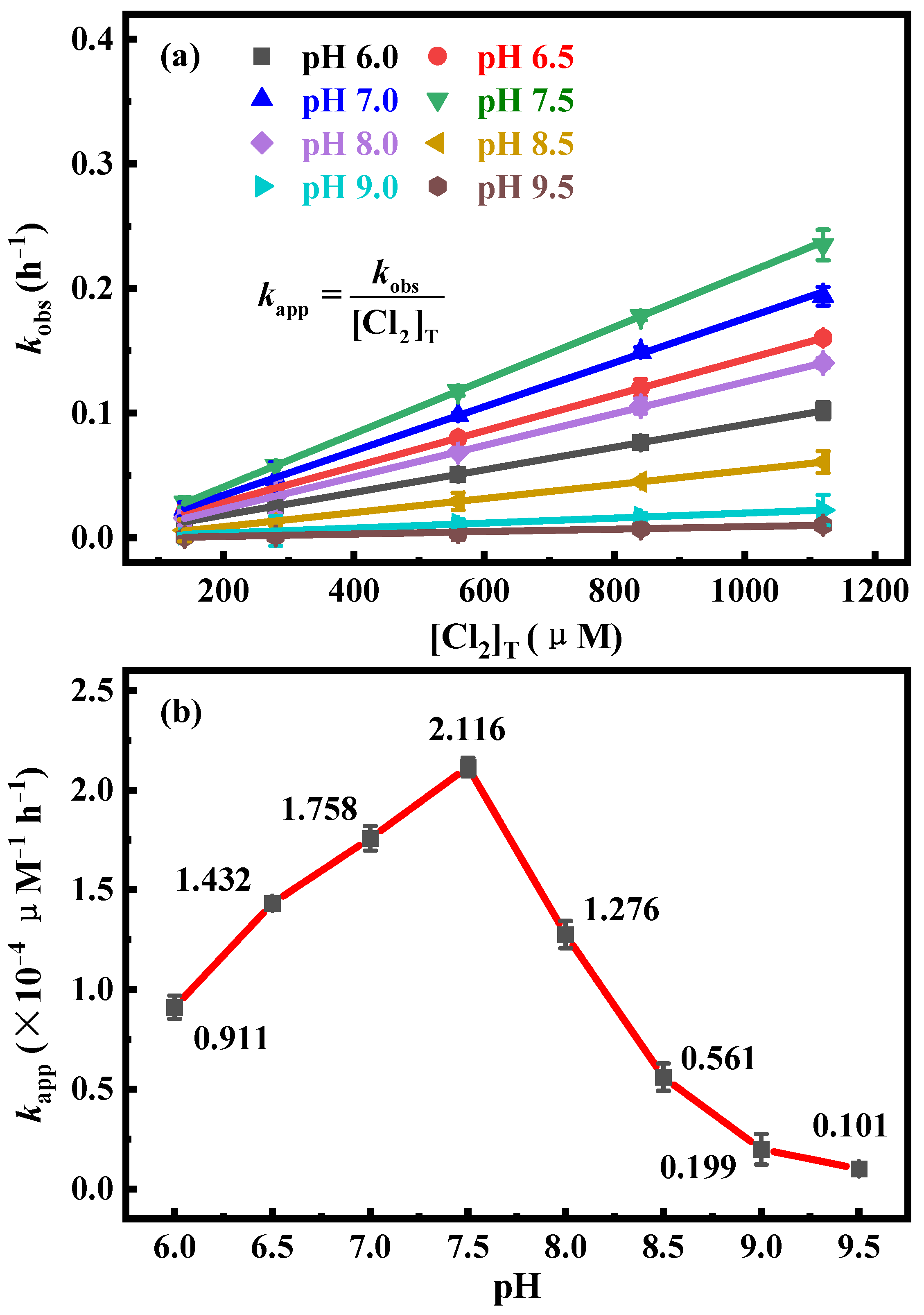 Chlorination of Clothianidin During Disinfection: Kinetics, Pathways ...