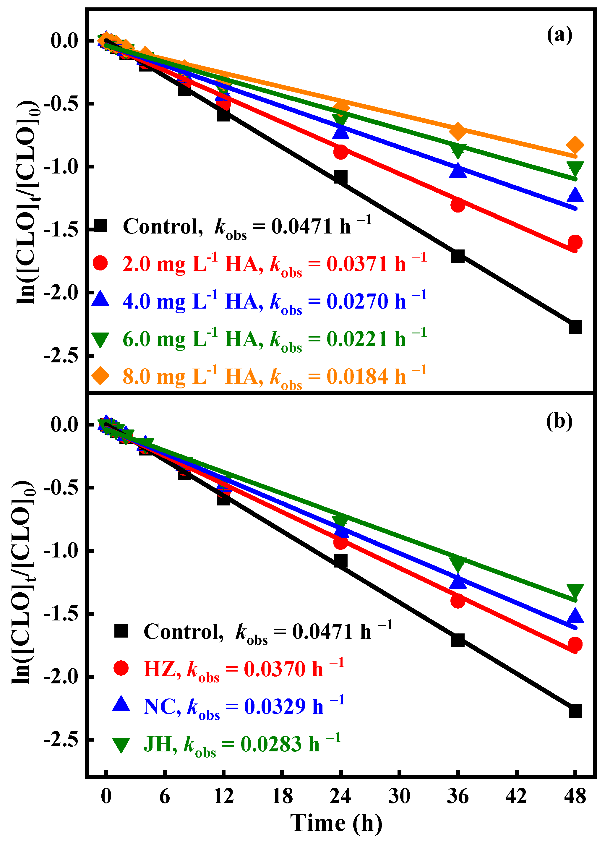 Chlorination of Clothianidin During Disinfection: Kinetics, Pathways ...