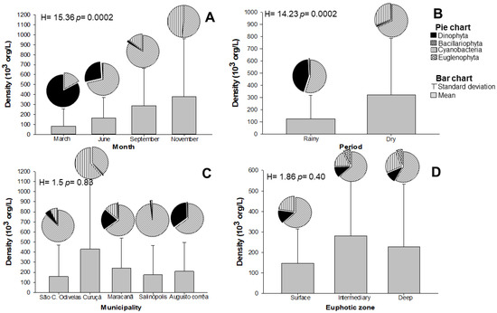 Evaluation of Paralytic Shellfish Toxins in Marine Oyster Farming and ...