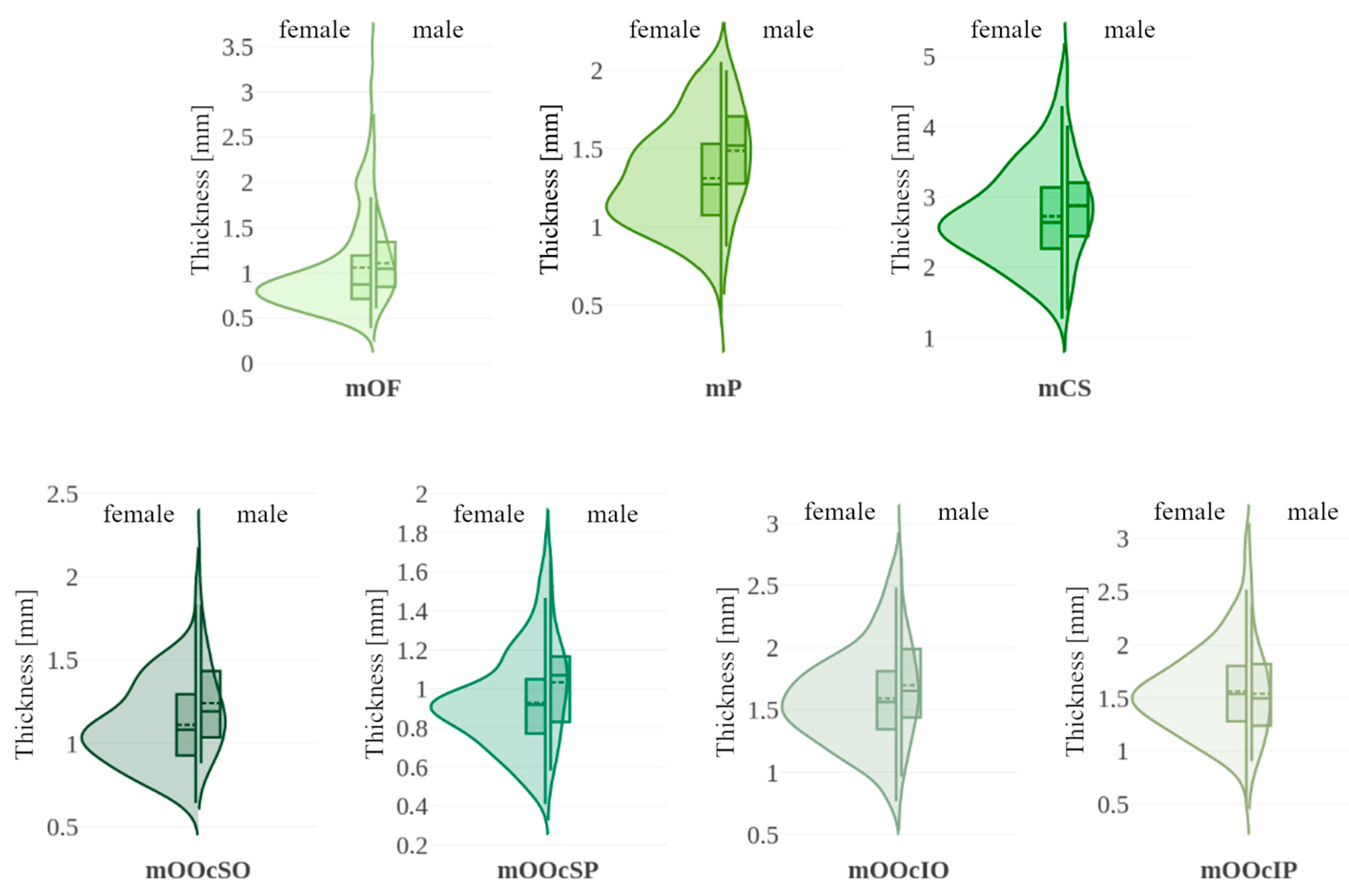 Ultrasound Evaluation of Upper Facial Muscles to Guide Botulinum Toxin ...
