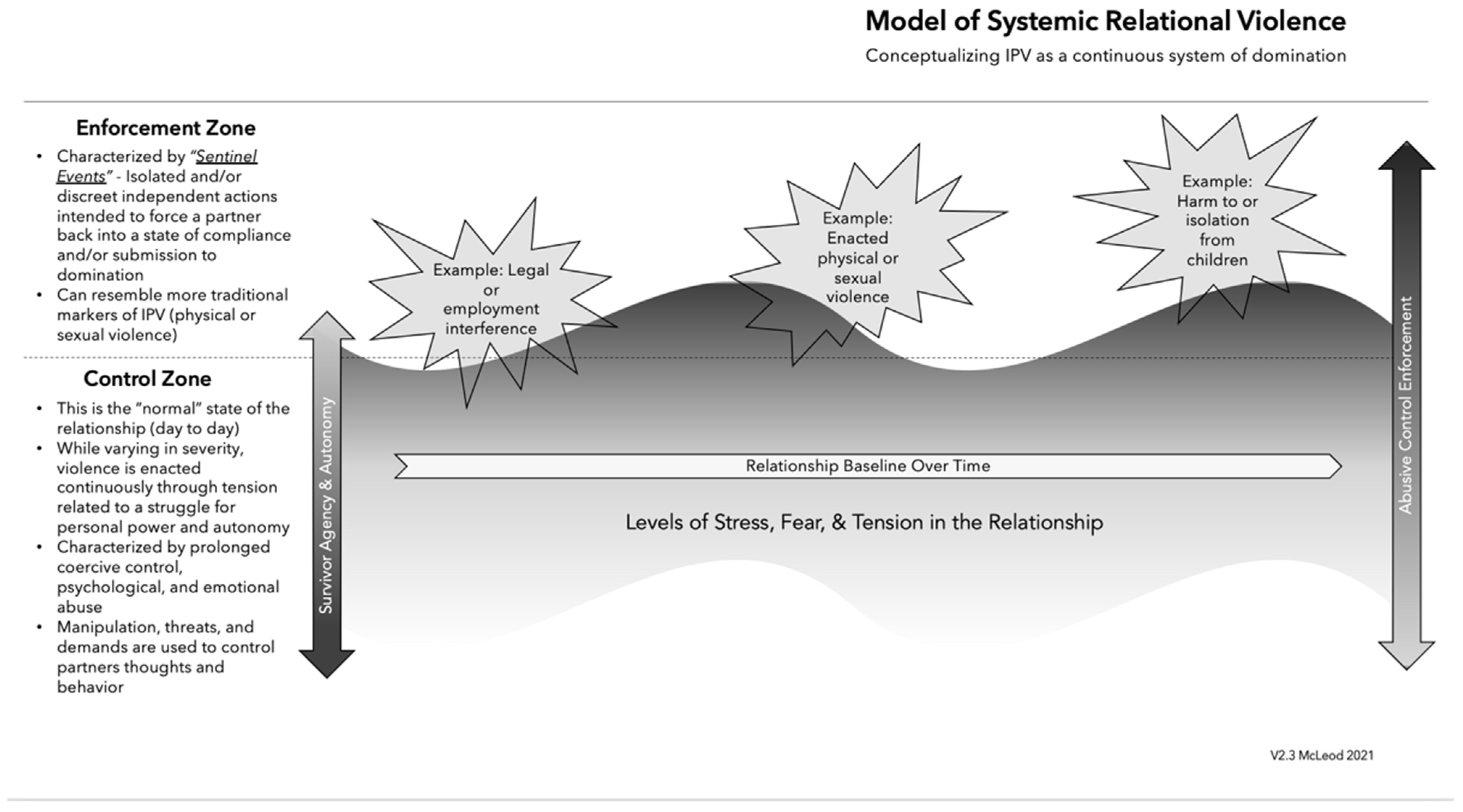 Trauma Care Free Full Text The Model Of Systemic Relational Trauma Care Free Full Text The Model Of Systemic Relational
