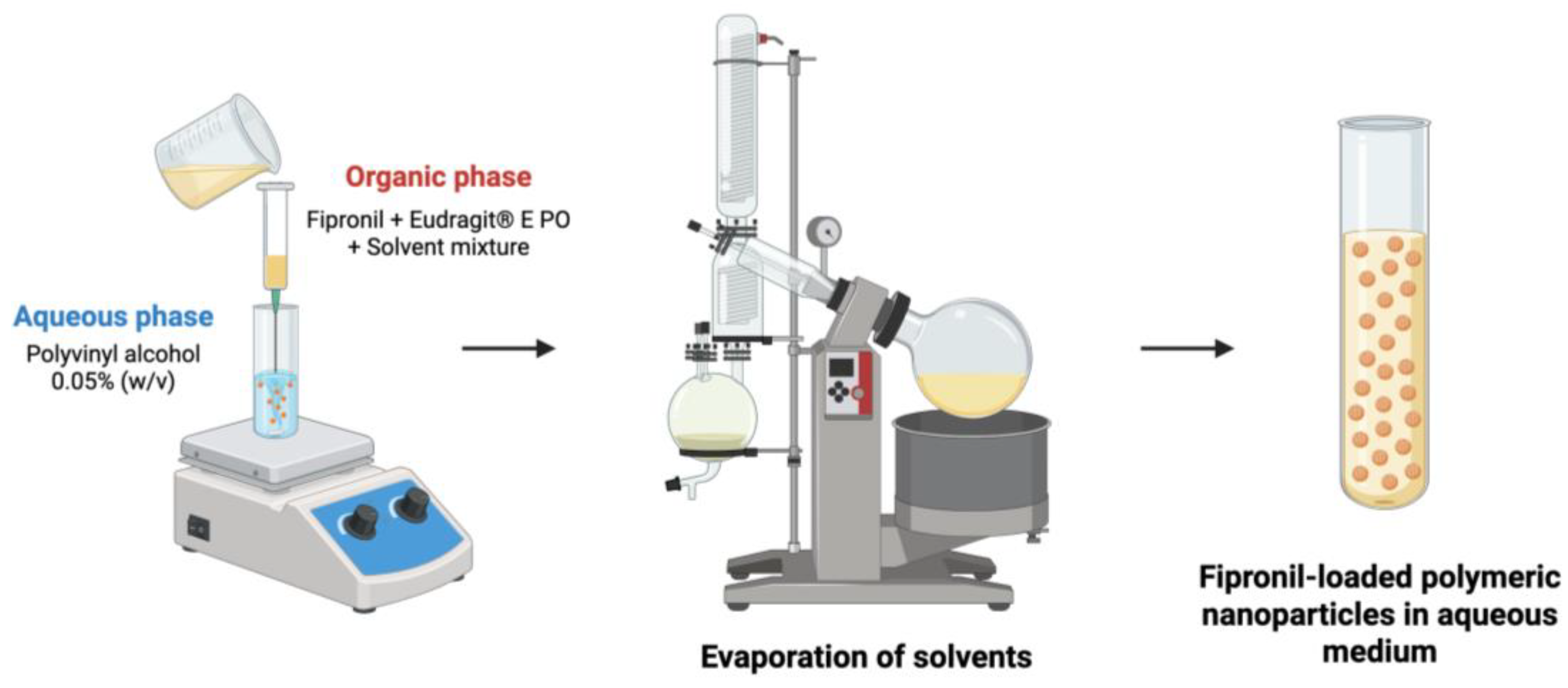 In Vitro Larvicidal Efficacy of a Fipronil-Based Nanoixodicide Against ...