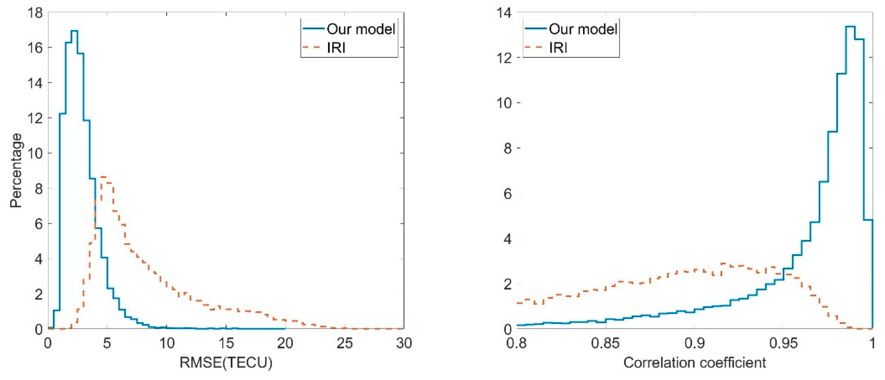 Two Hours Ahead Prediction of the TEC over China Using a Deep Learning ...