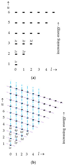 Universe | Free Full-Text | Gravitational Quantum Mechanics ...