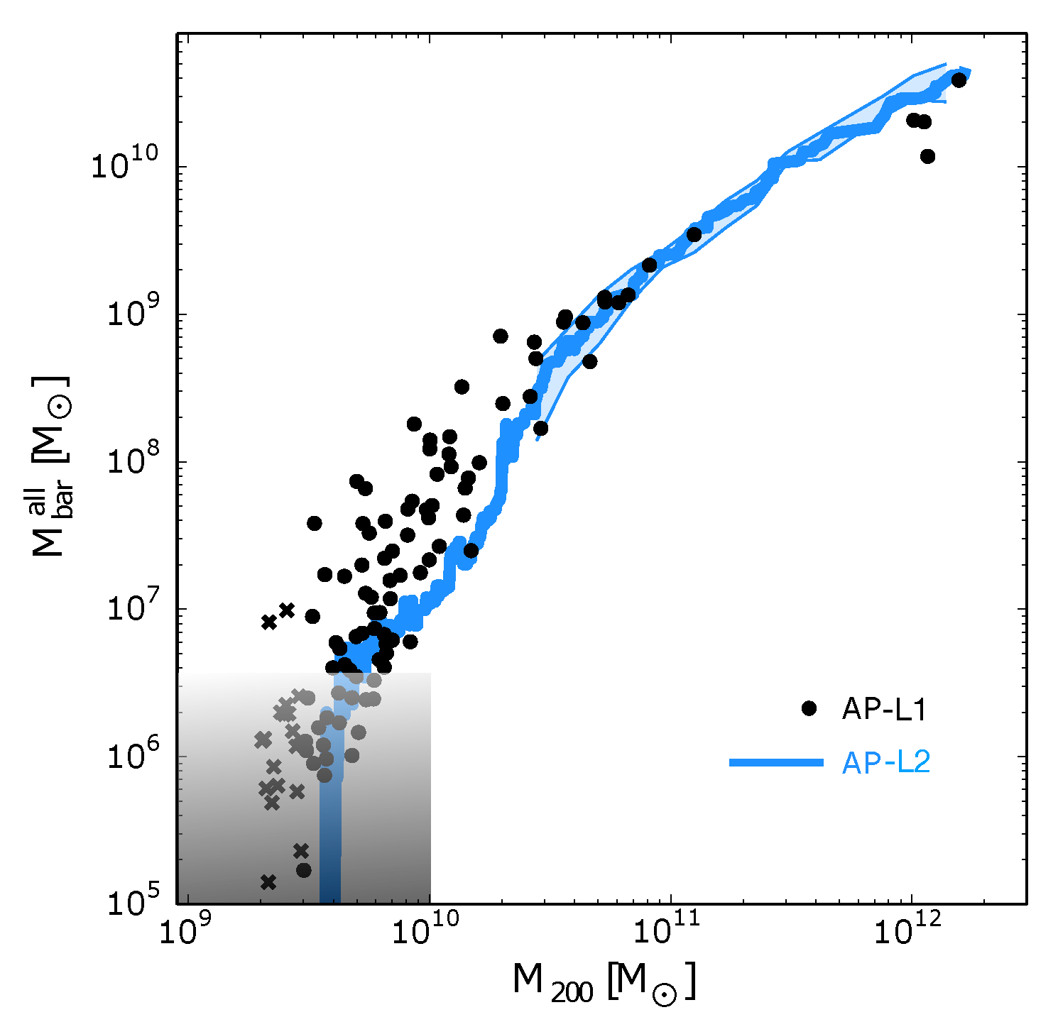Dynamical Friction Constraints on the Dark Matter Hypothesis Across ...