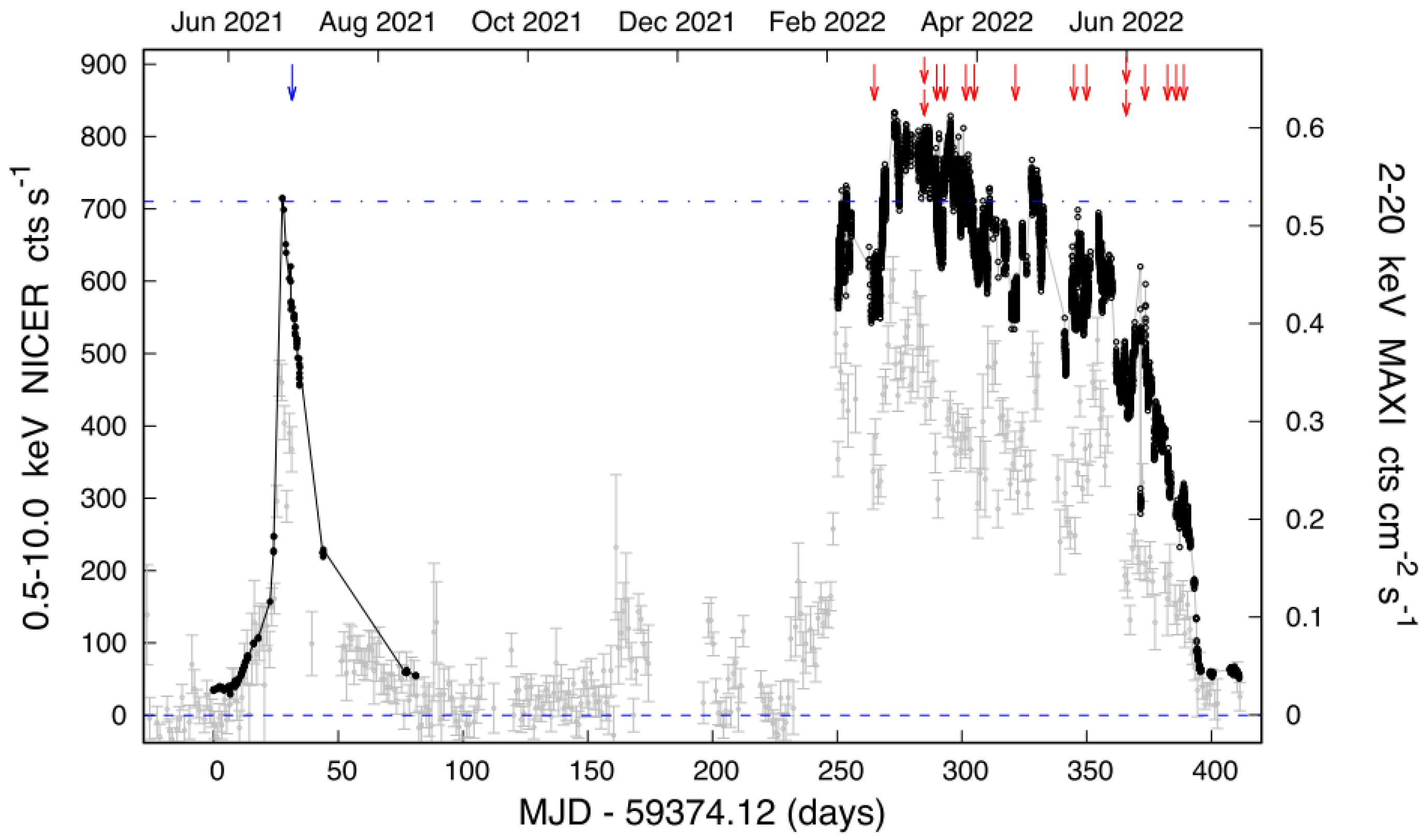 Millihertz Quasi-Periodic Oscillations in Accreting X-Ray Pulsars