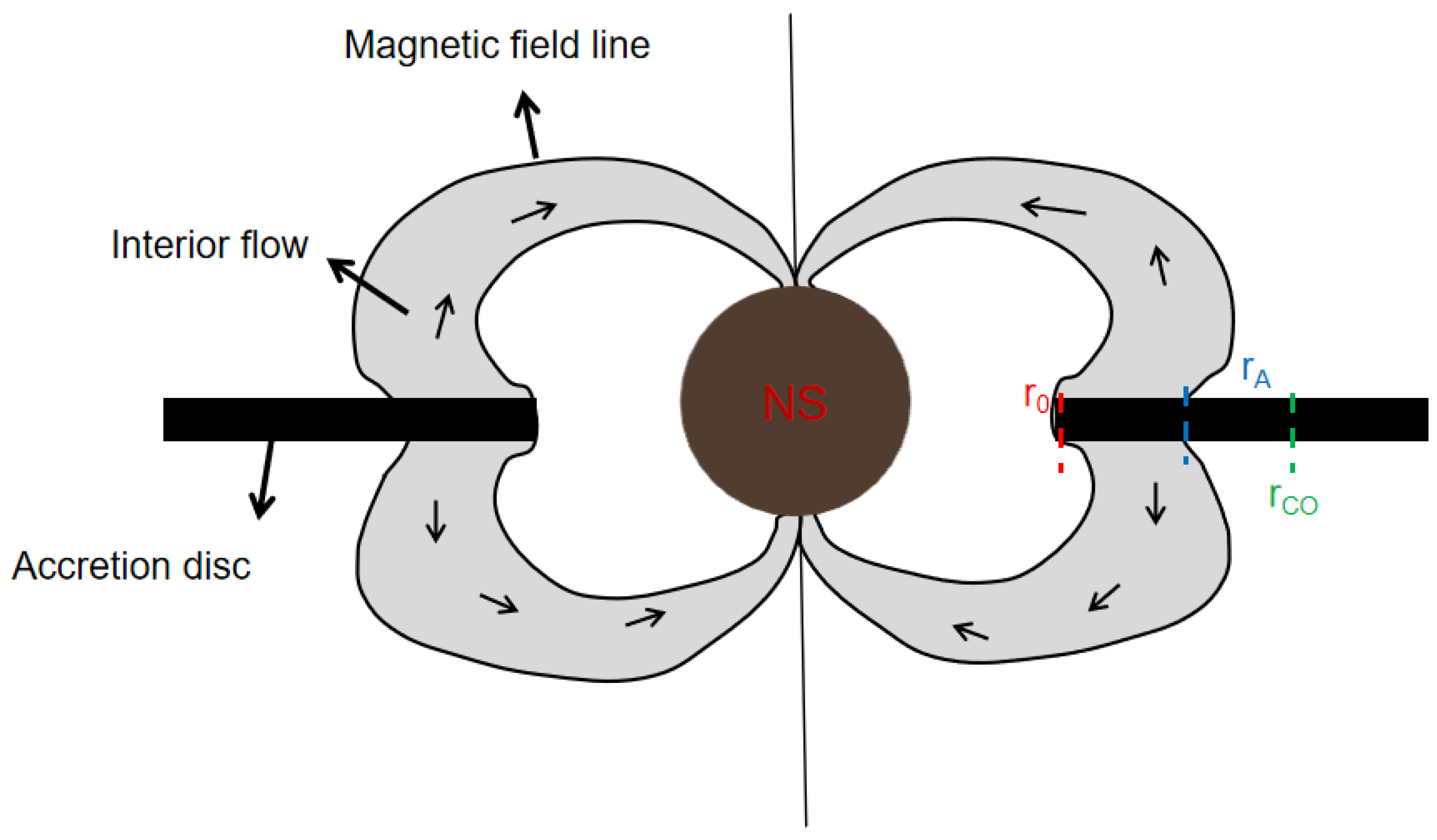 Millihertz Quasi-Periodic Oscillations in Accreting X-Ray Pulsars