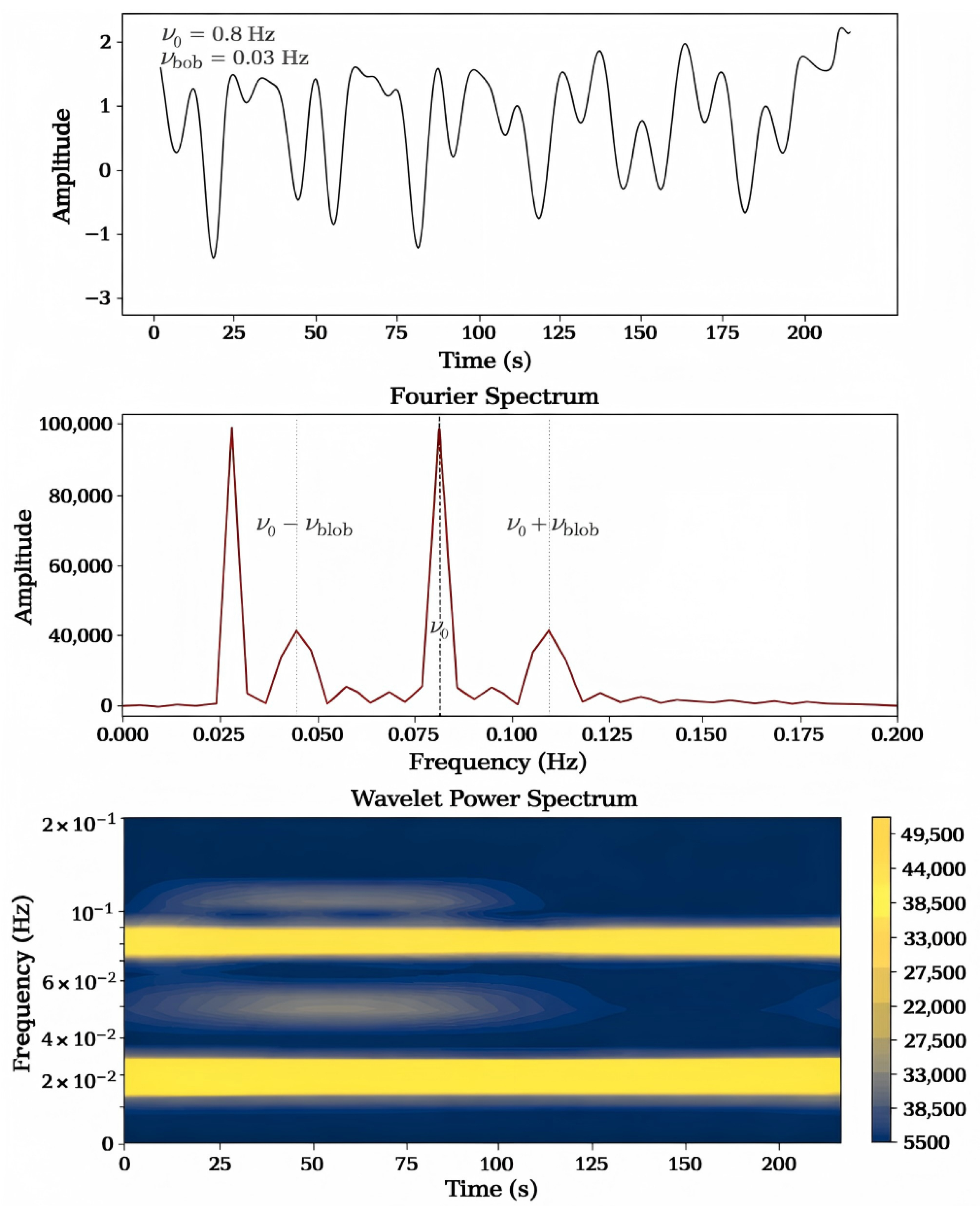 Millihertz Quasi-Periodic Oscillations in Accreting X-Ray Pulsars