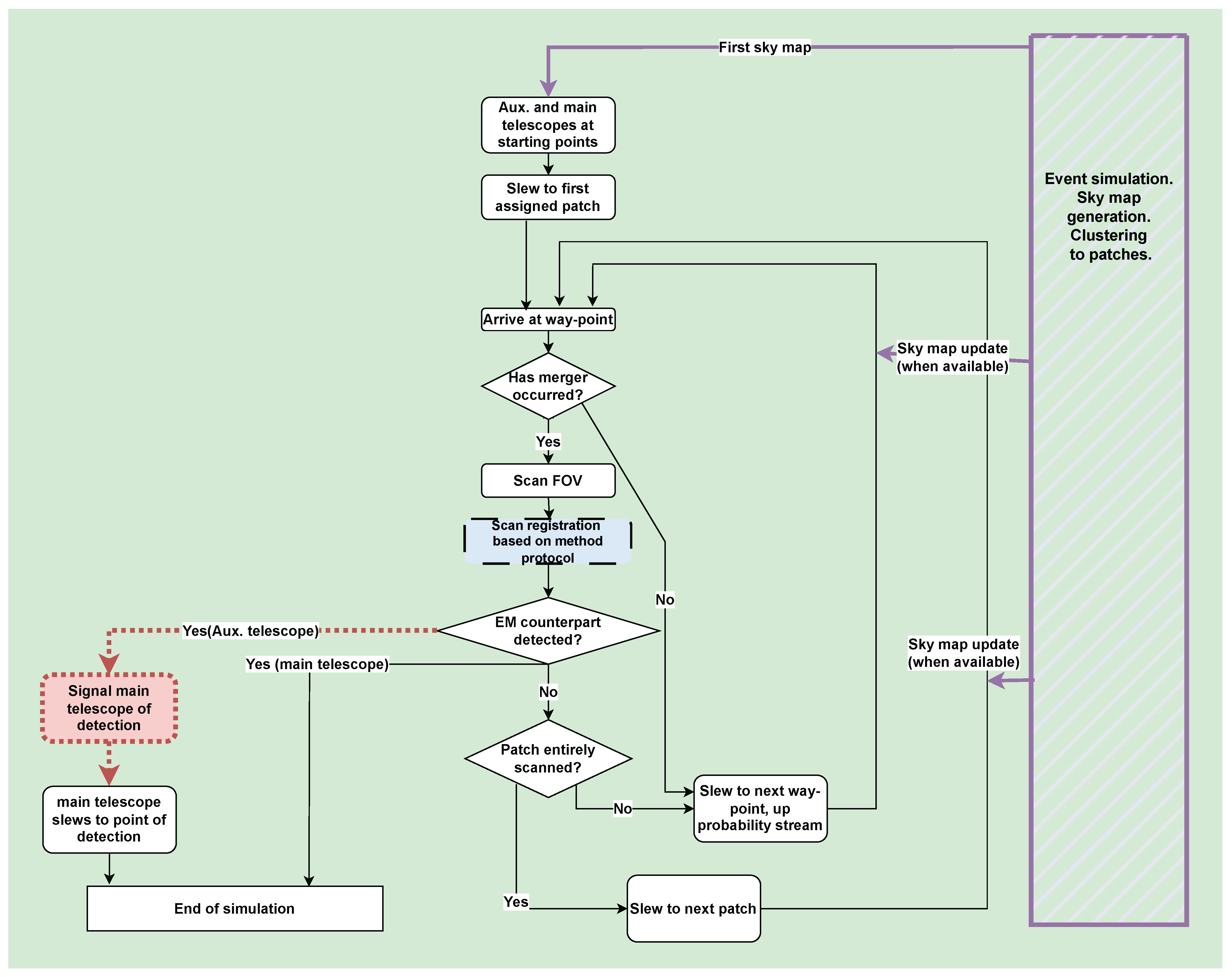 Two-Step Localization Method for Electromagnetic Follow-Up of LIGO ...