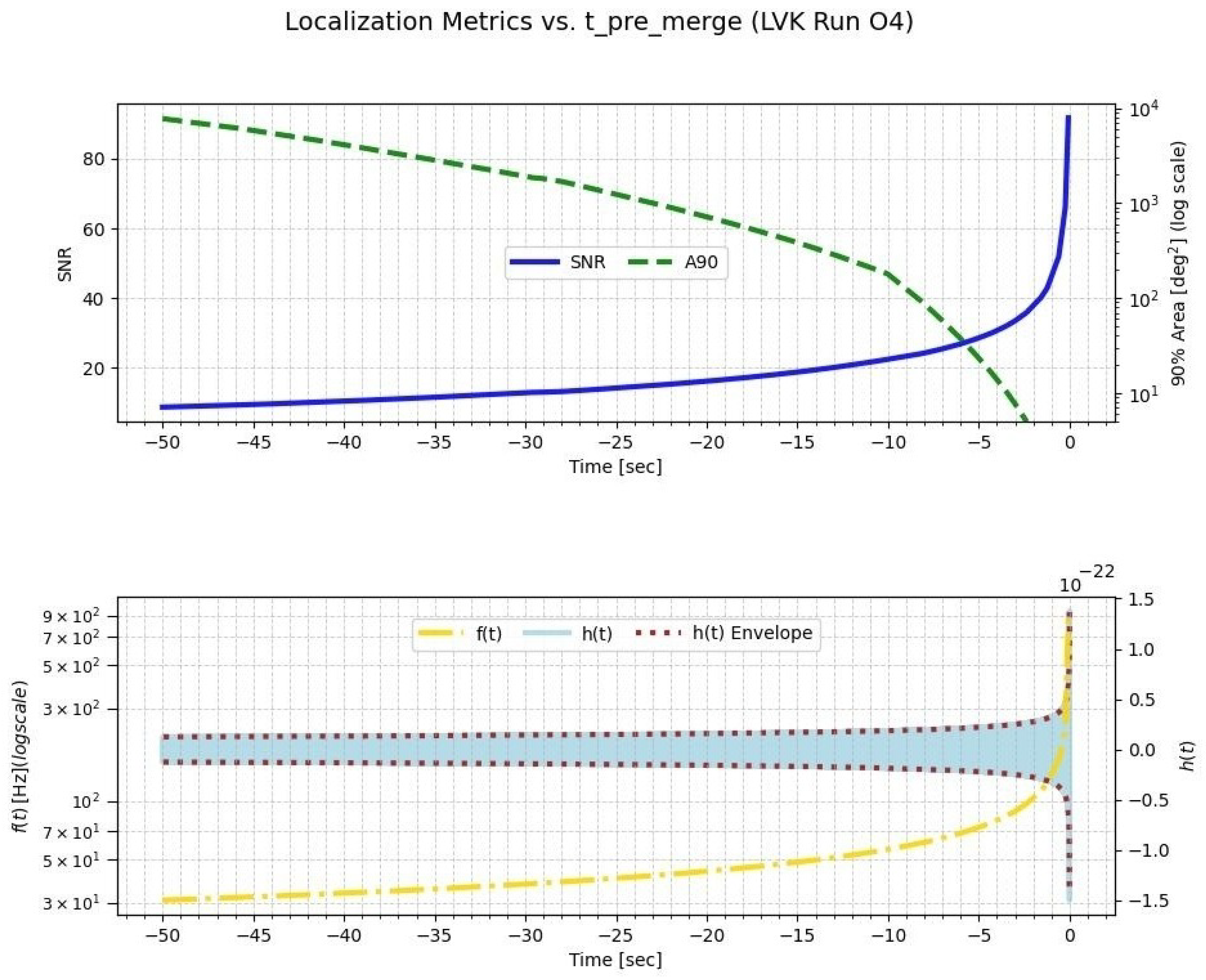 Two-Step Localization Method for Electromagnetic Follow-Up of LIGO ...
