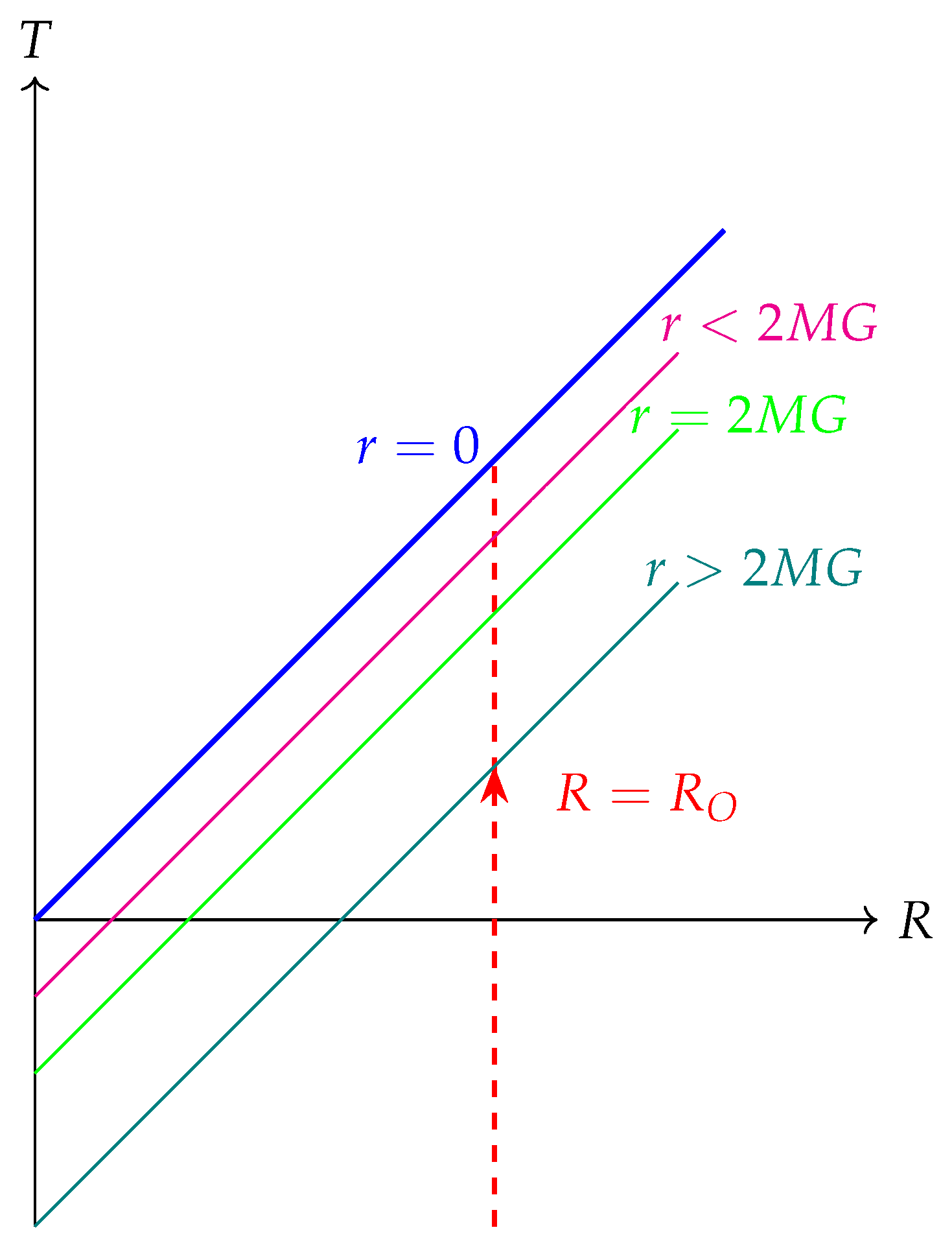 Novikov Coordinates and the Physical Description of Gravitational Collapse