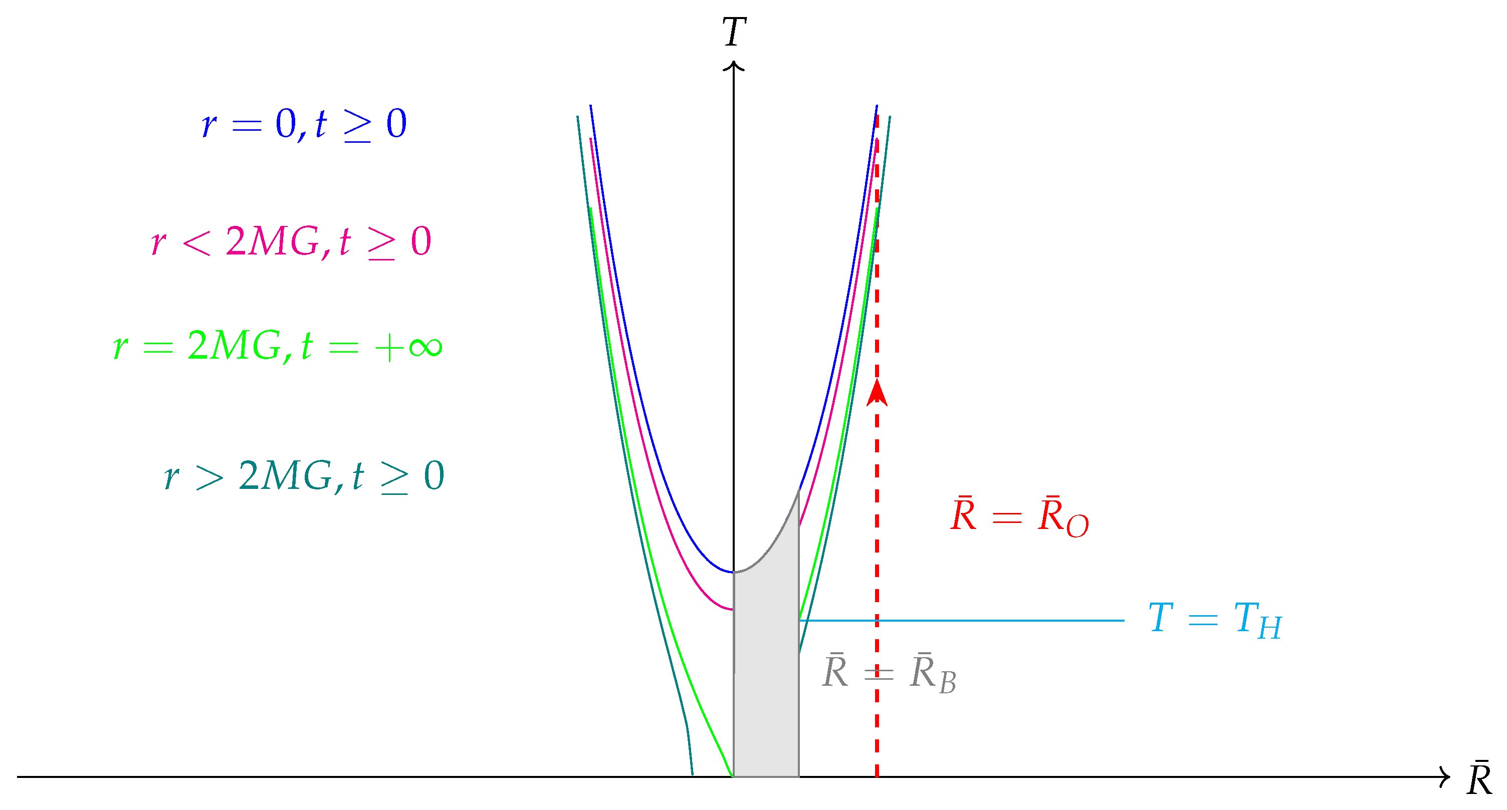 Novikov Coordinates and the Physical Description of Gravitational Collapse