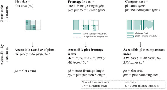 Structure of Plot Systems and Economic Activity in Cities: Linking Plot ...