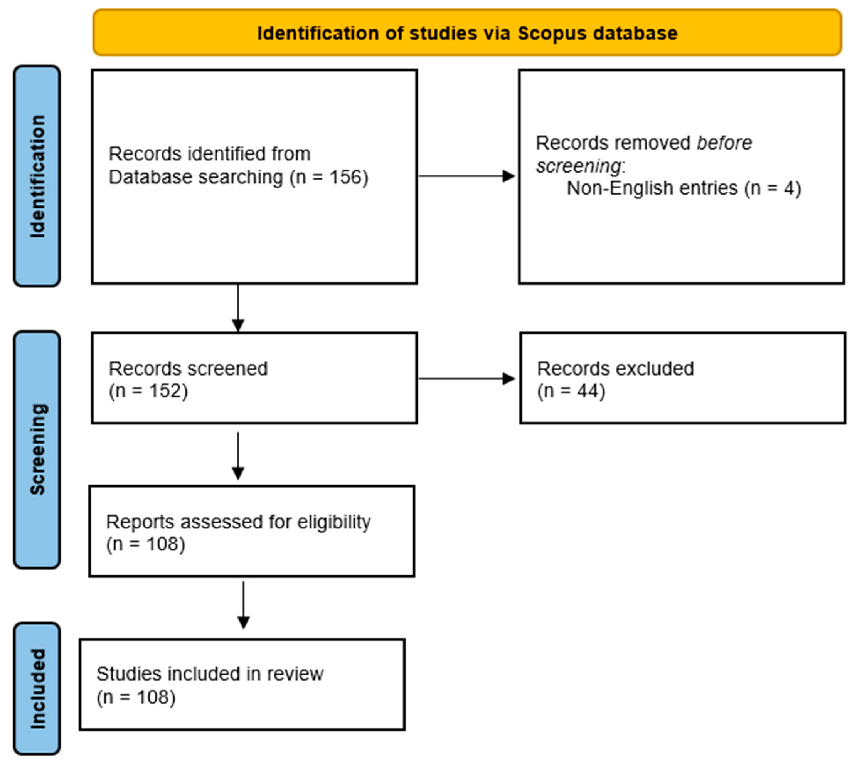 Civil Protection in Greece’s Cities and Regions: Multi-Hazard ...