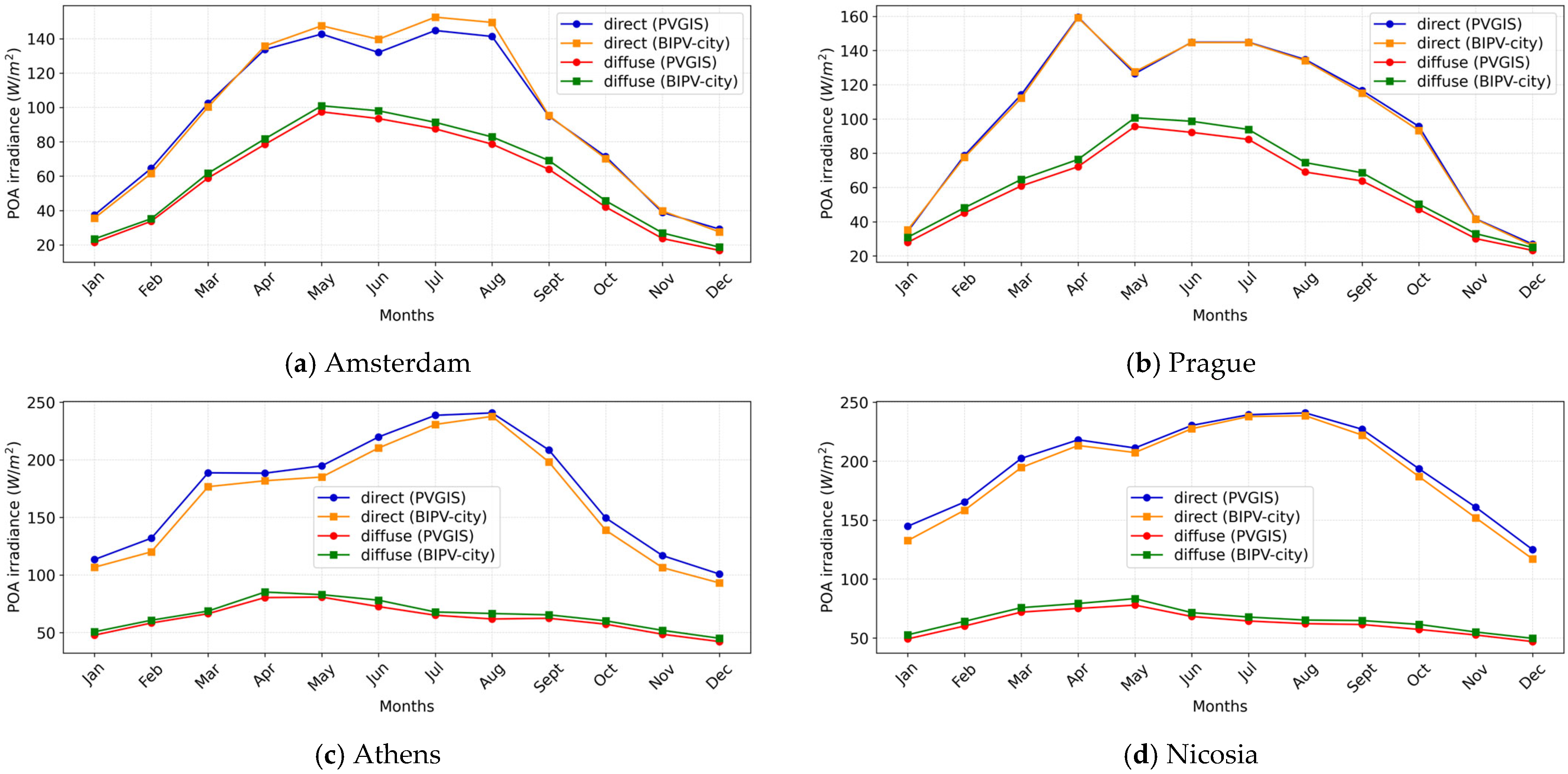 Digitized Energy Systems and Open-Access Platforms: Accelerating Cities ...