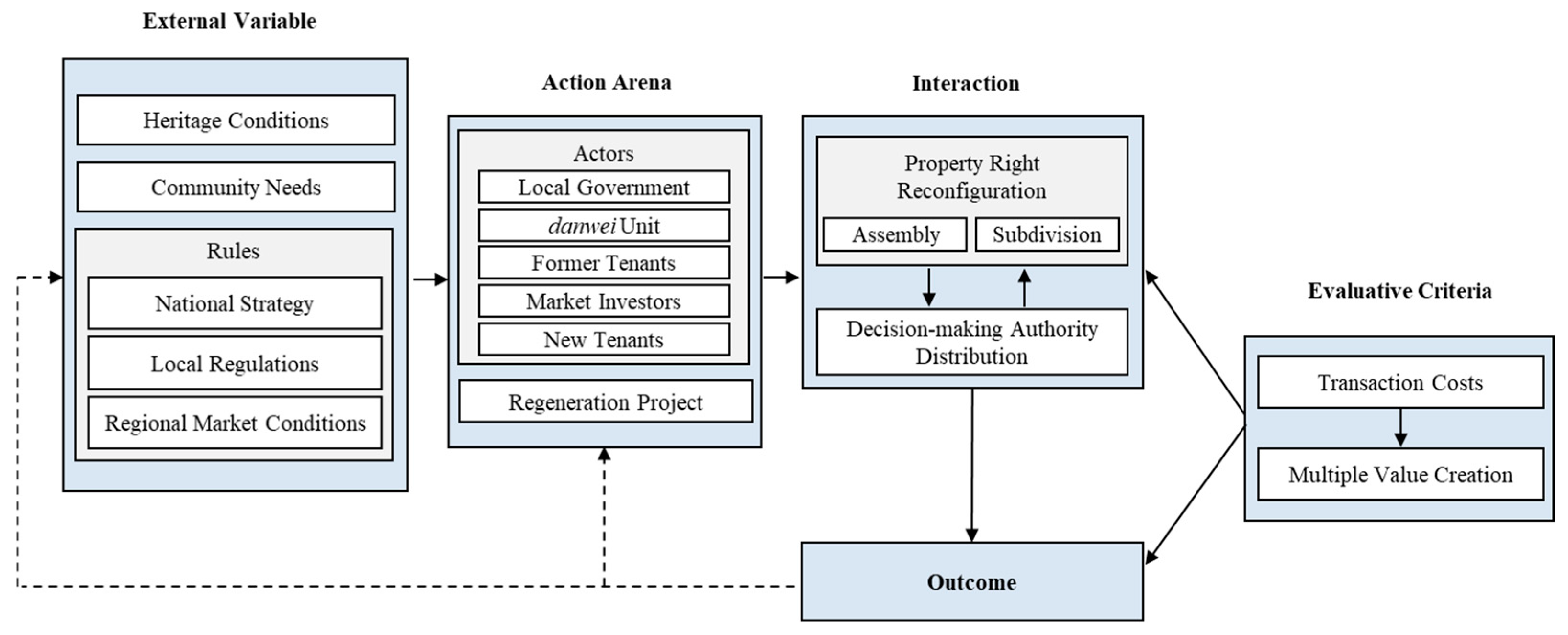 Assembly or Subdivision? Comparative Institutional Analysis of Culture ...