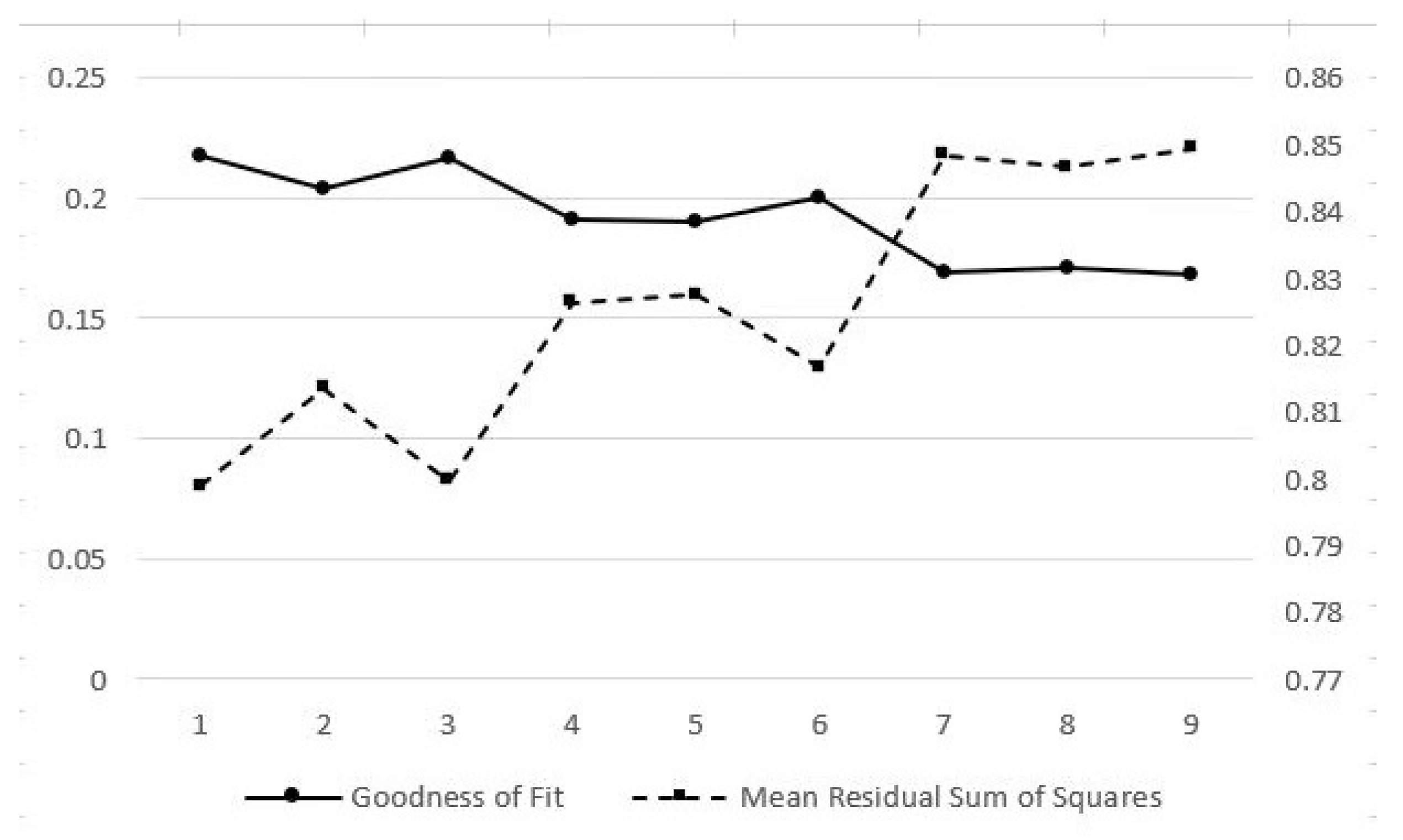 Quantifying Urban Ecosystem Services for Community-Level Planning: A ...