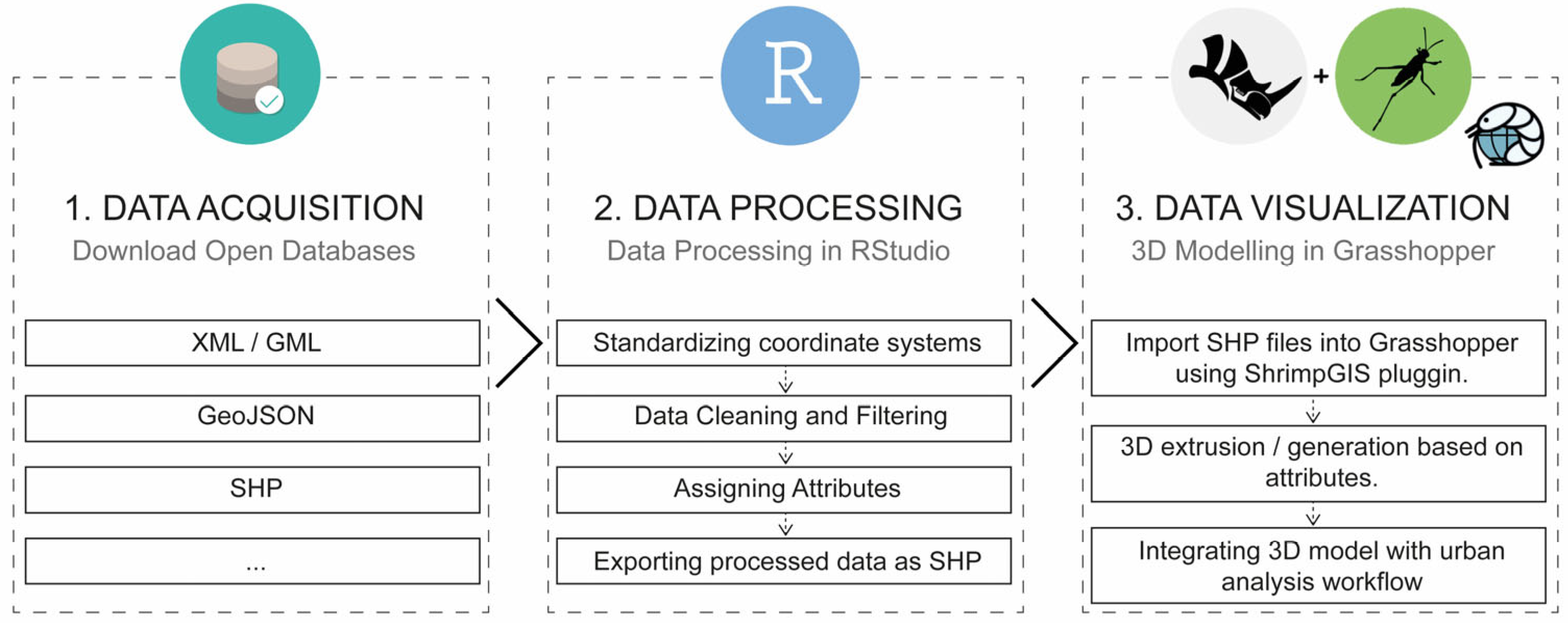 Optimized Workflow for High-Resolution Urban Microclimate Modeling