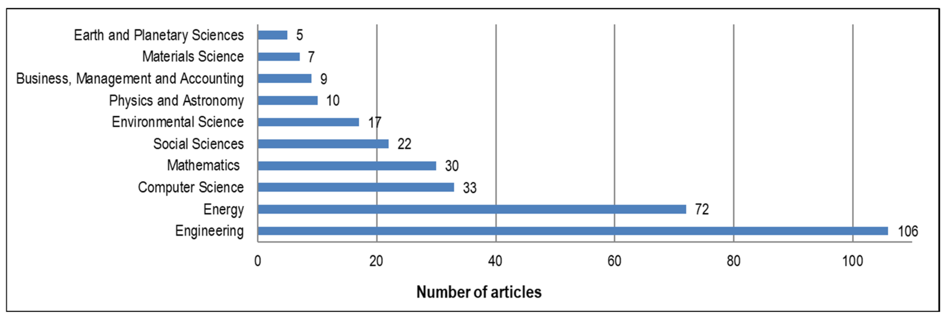 Electromobility Implementation Challenges and Opportunities in Urban ...