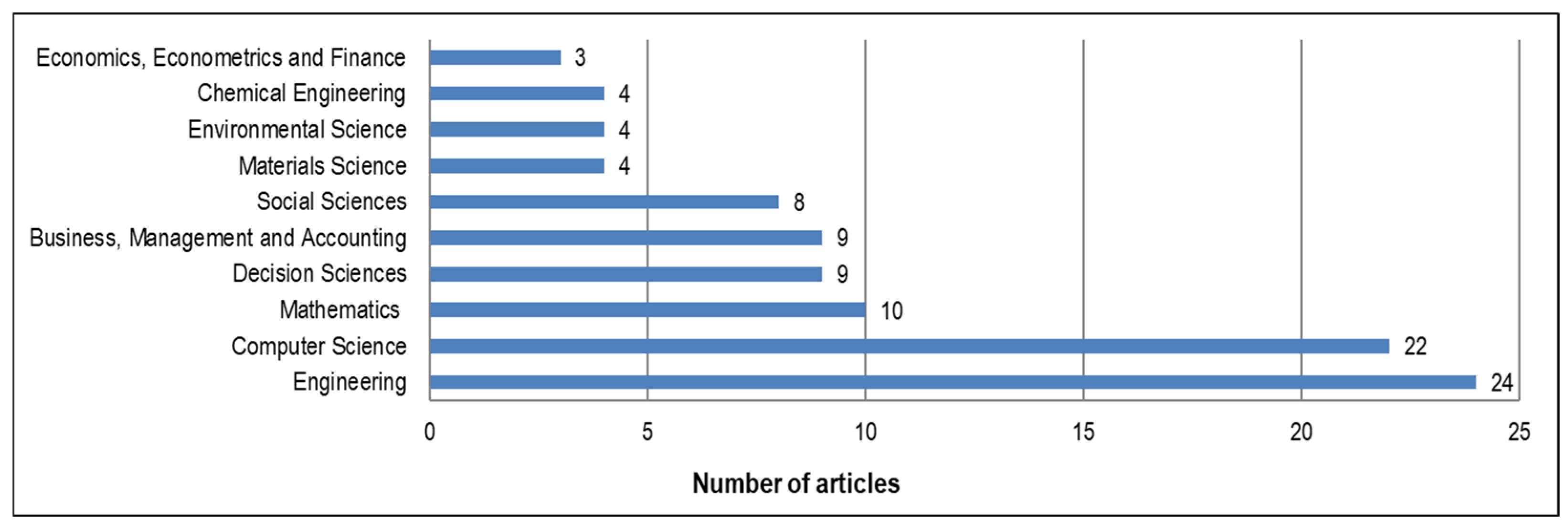 Electromobility Implementation Challenges and Opportunities in Urban ...