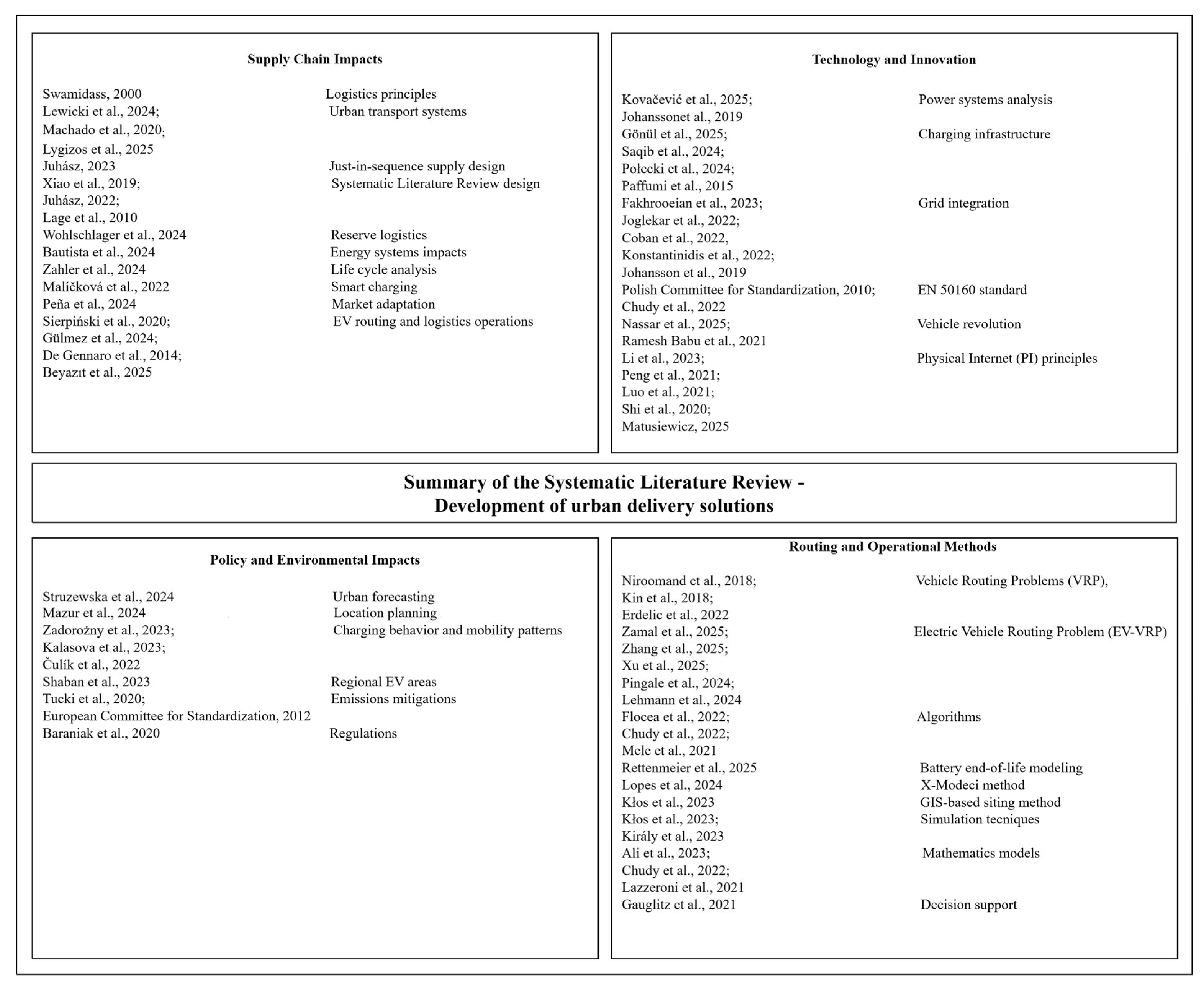 Electromobility Implementation Challenges and Opportunities in Urban ...